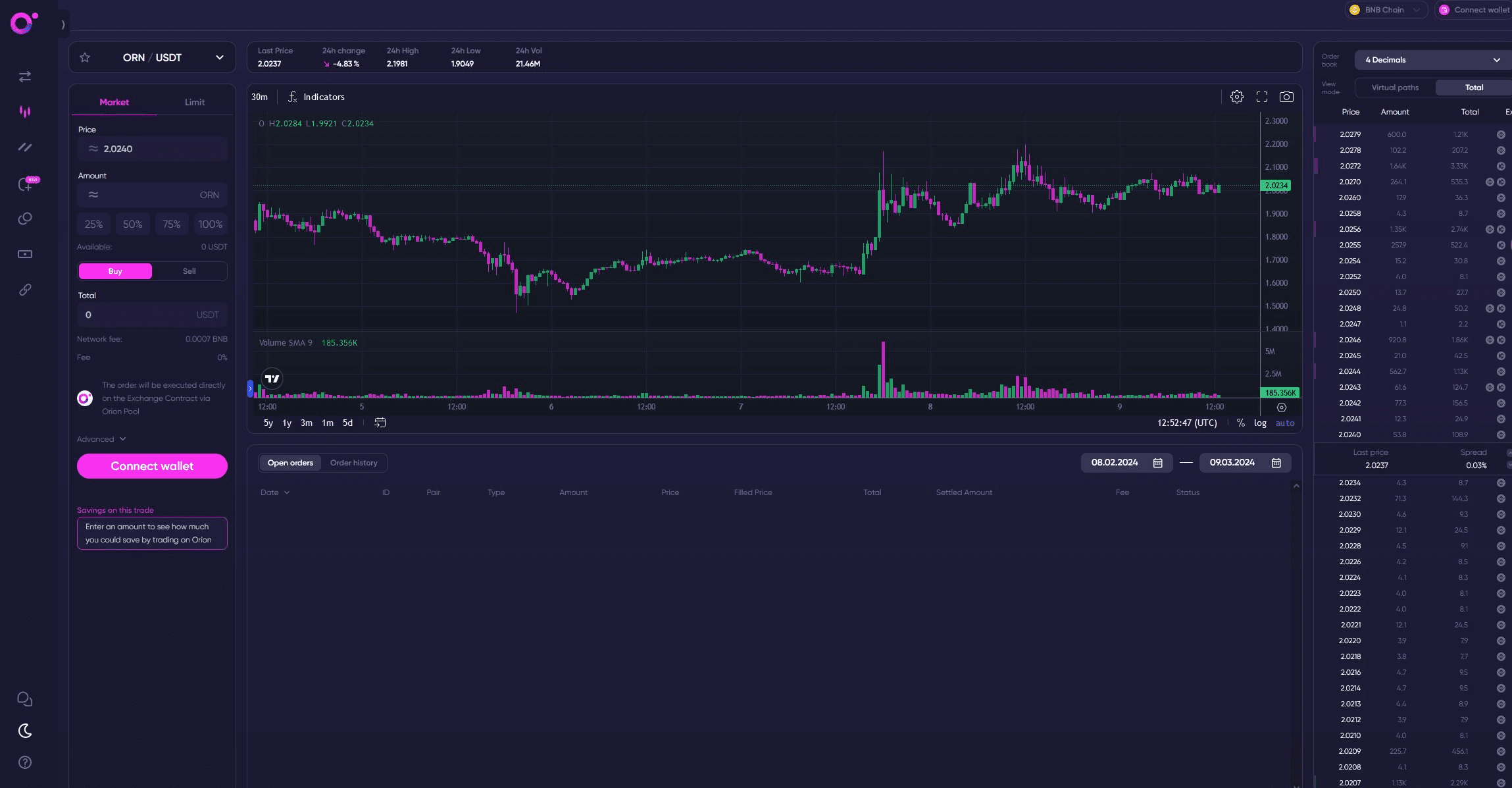 [Project Analysis] Orion+Lumia’s innovation and vision: from ...