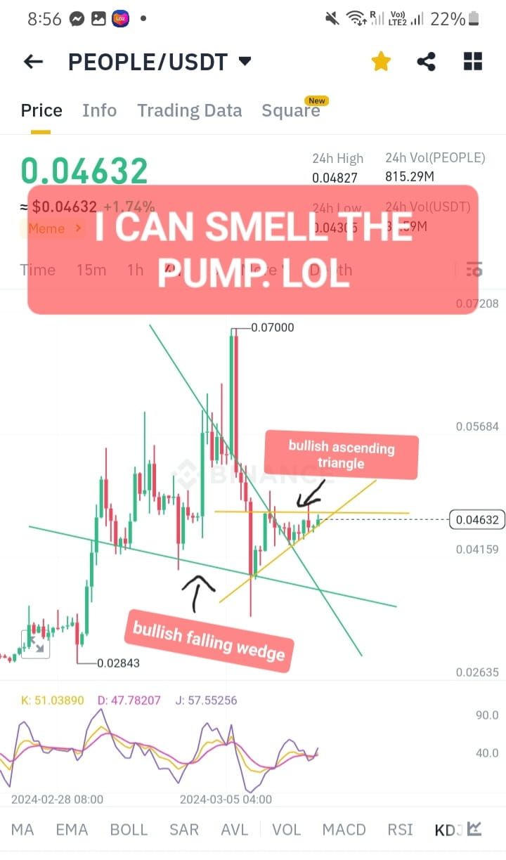 THE MOST BULLISH CHART NOW 1. PEOPLE 2. PEOPLE 3. | Easy Crypto Trading ...