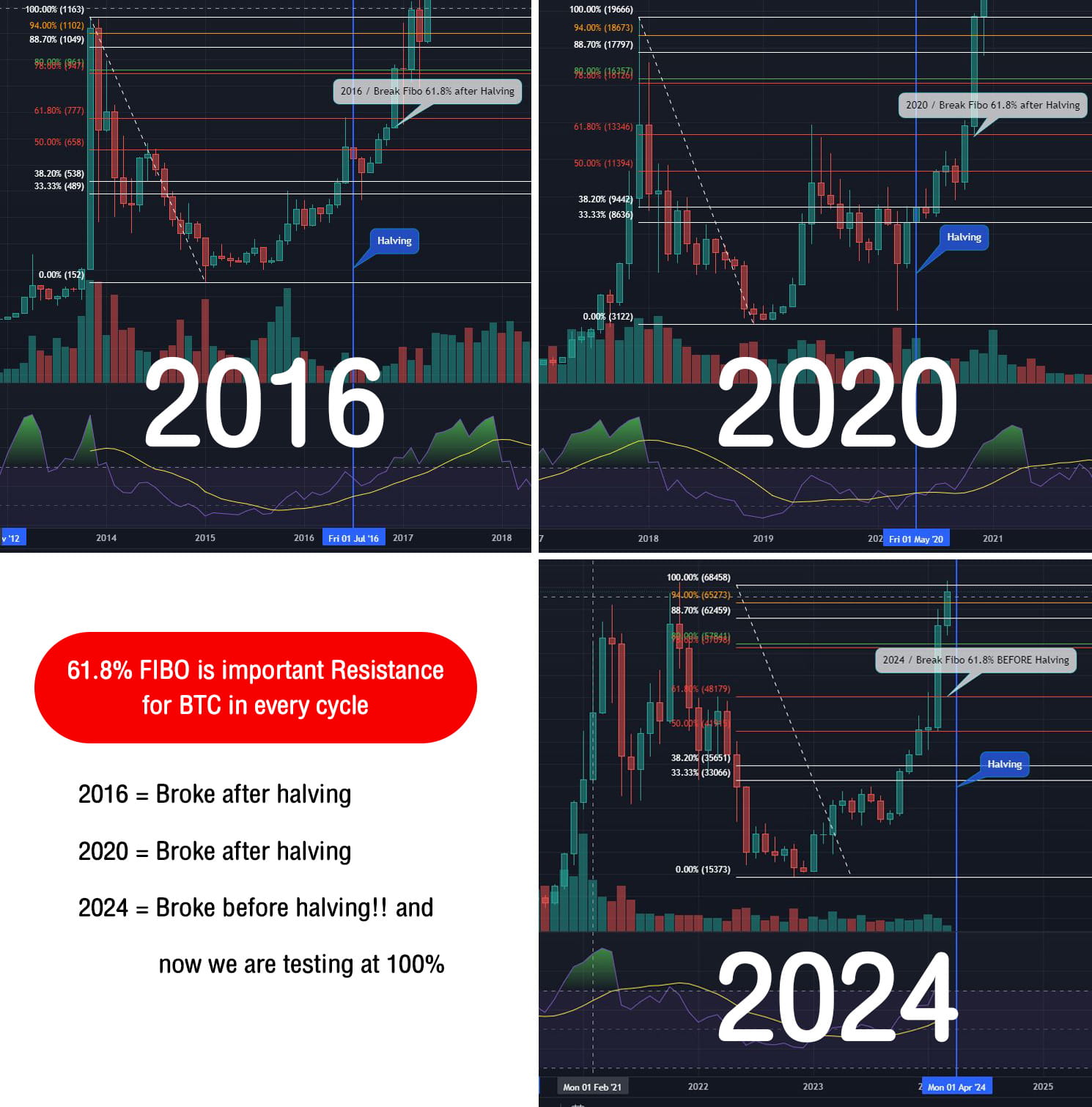 If you are not bullish enough look this BTC Chart. In | ValkyrieArt on ...