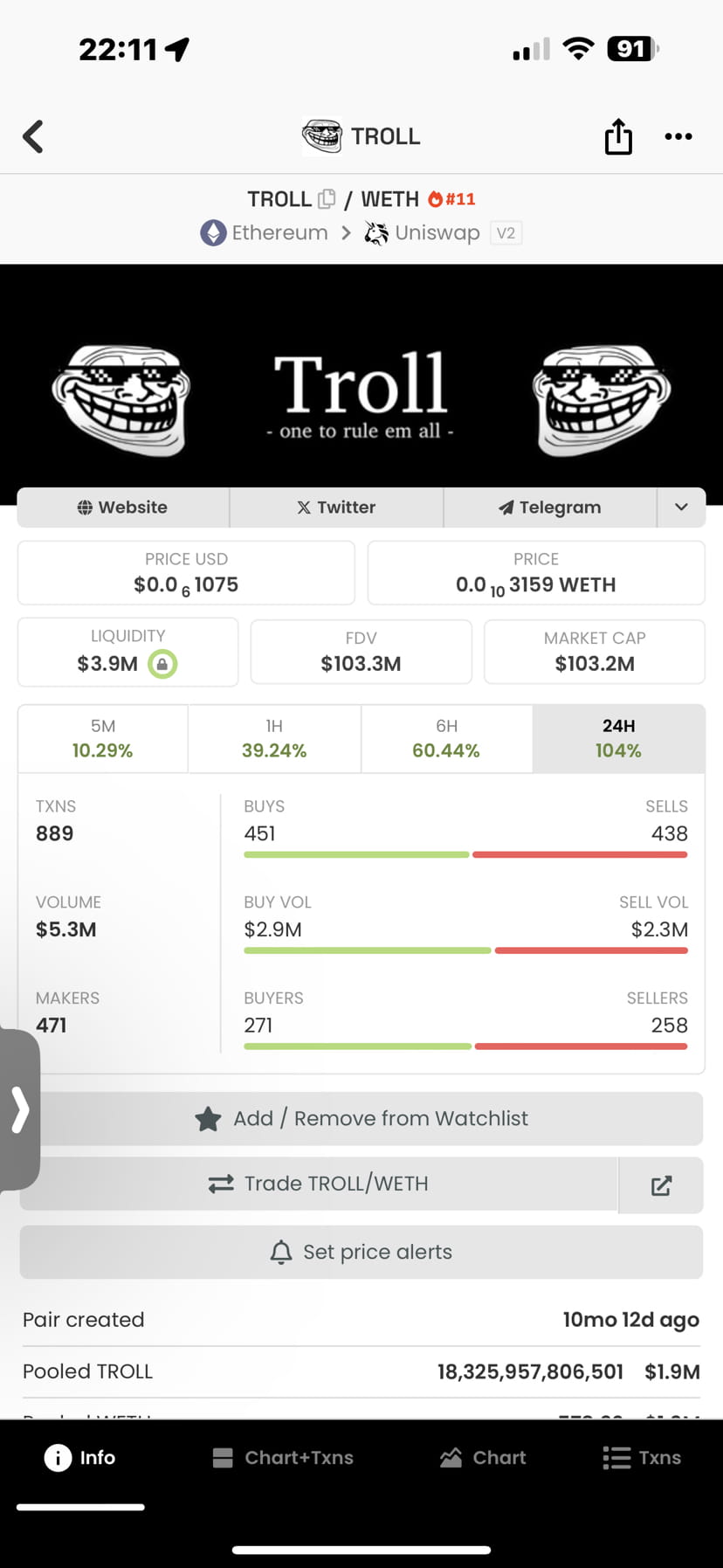 The Troll that was pushed on February 29th has successfully | Trader壹身武艺 on Binance Square