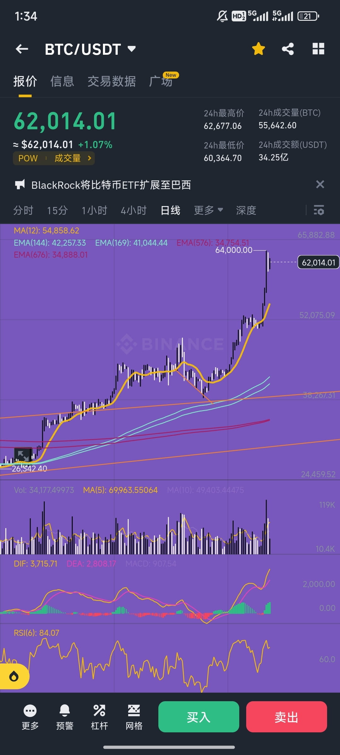 $BTC does not require analysis to play the big game; Playing | 少年赌侠 on ...