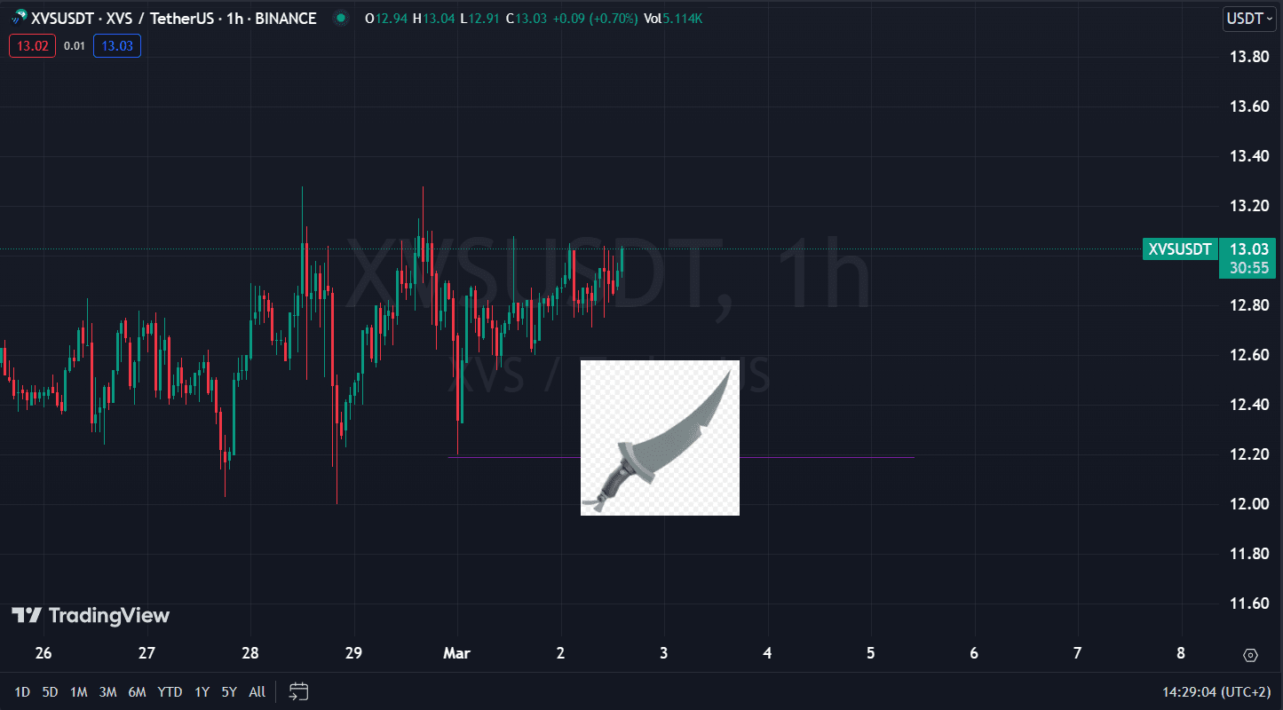 $XVS Dagger pattern: (no such thing is called dagger patte | N4G on ...