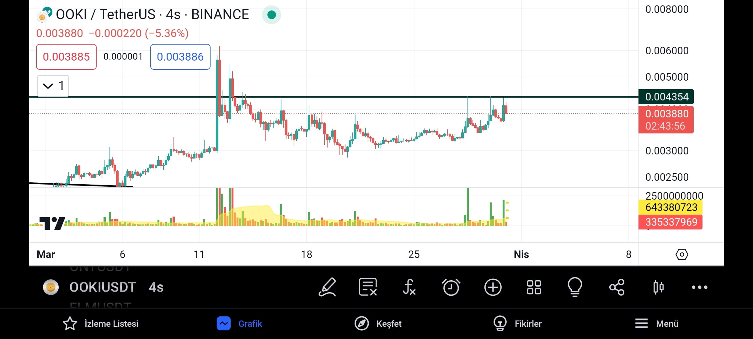 $OOKI I wonder where the whale will put all this stuff? | Gökhan Bağcı ...