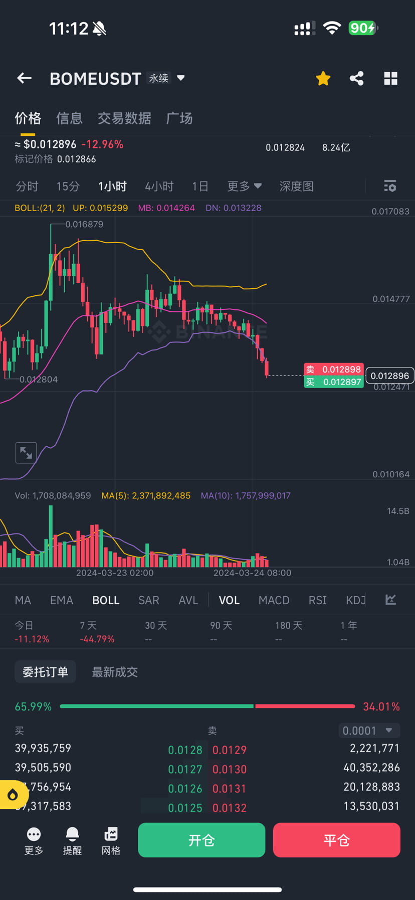 $BOME How many people have liquidated their positions? | GeekBTC on ...