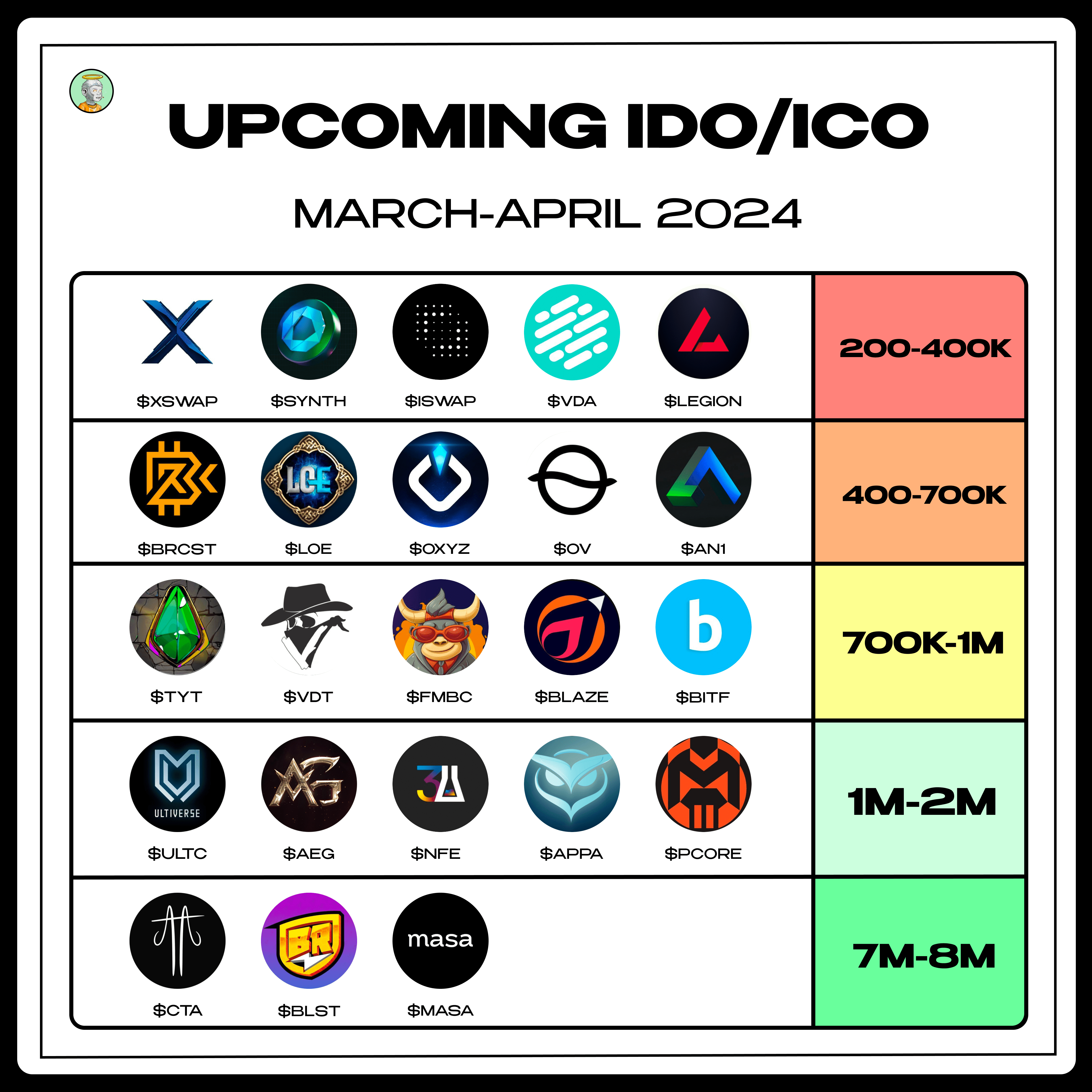 Manta coin is about to unlock a very large token worth 40 | Admin_group ...