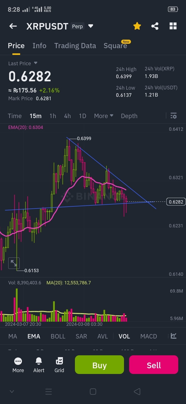 Wait for $XRP Break out #TrendingTopic #XRP/USDT🔥🔥 $BTC $ | Tuber tycoon on Binance Square