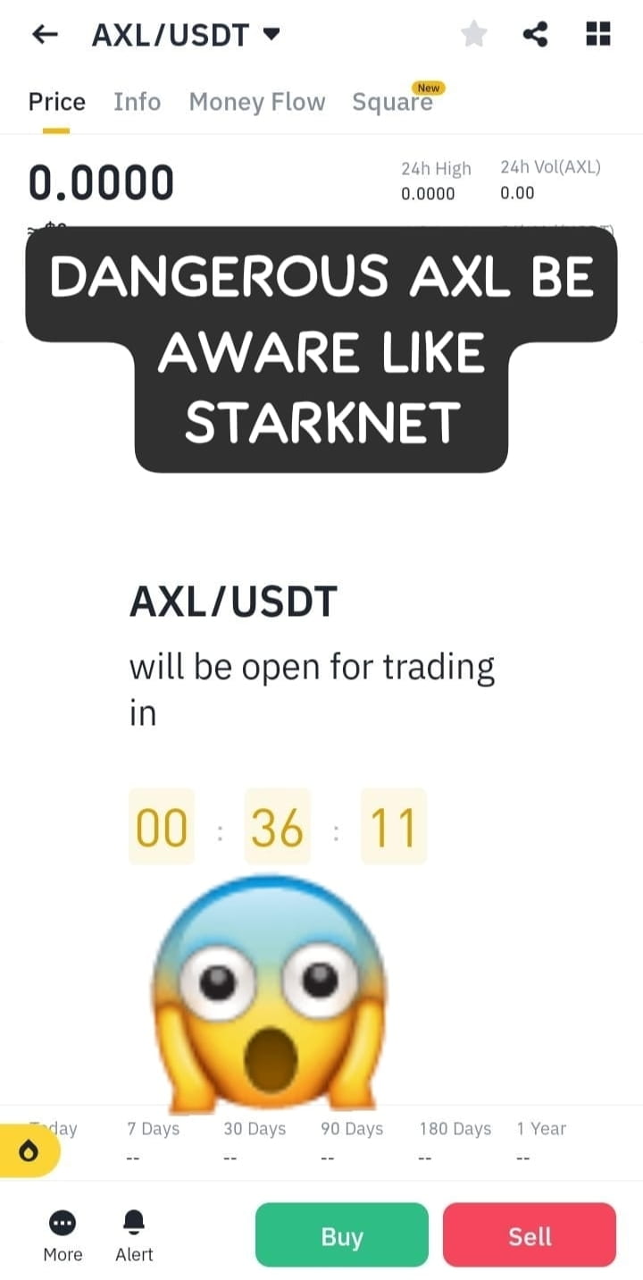 🎉😢 AXL Coin Update 😢😢 Traders are discussing AXL, sugge | Learn To Earn ...