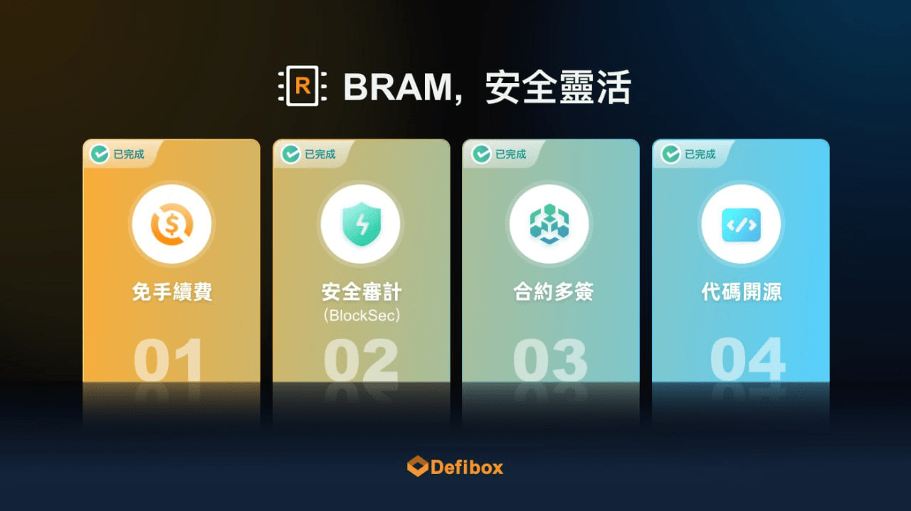 #EOSRAM #EOS生态系统 $EOS $BTC $BNB bRAM is a RAM resource cert | EOS RAM on Binance Square