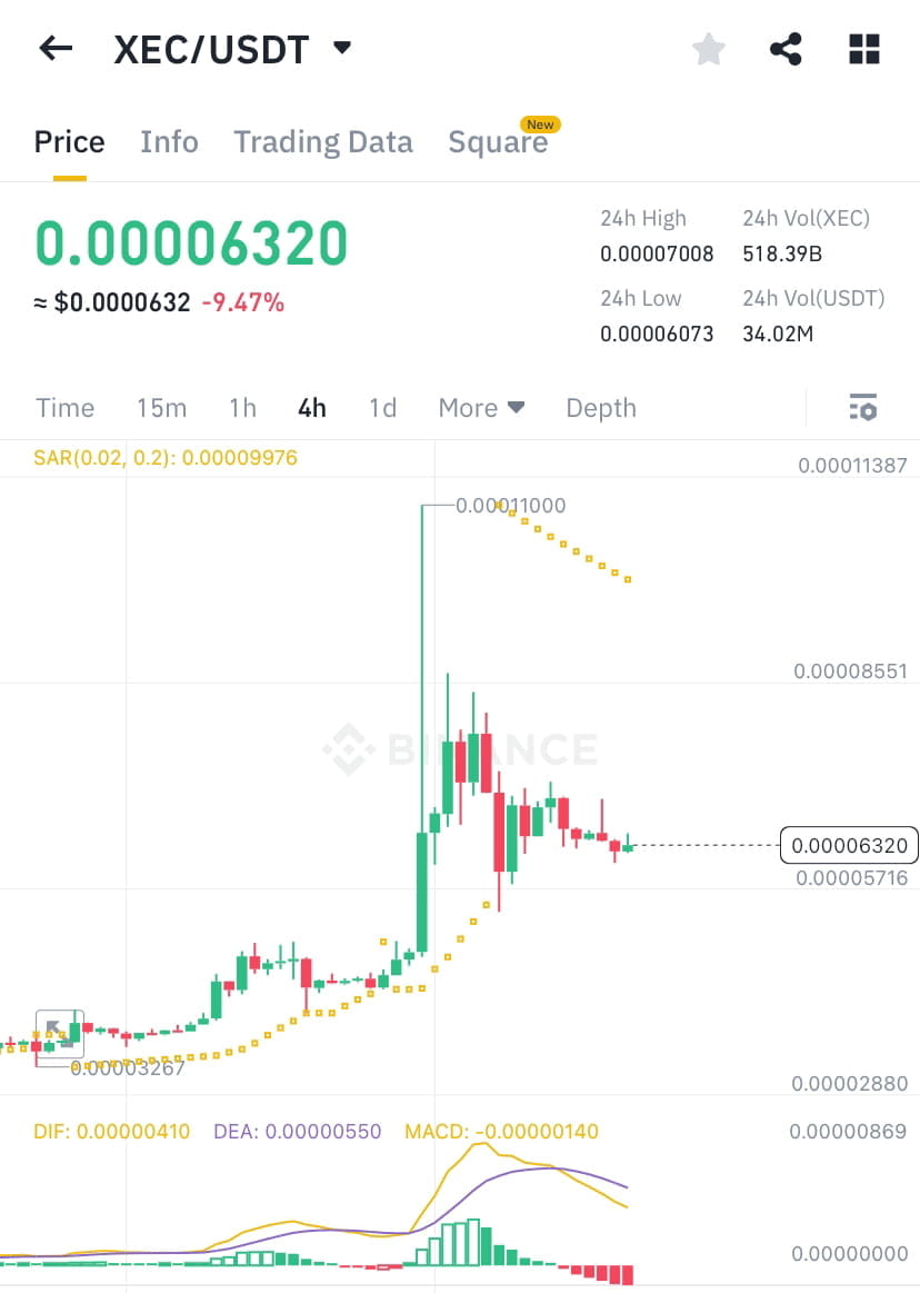 📢 Crypto Update 🚀💰 Dear traders, amidst the recent marke | BlockchainBaller on Binance Square