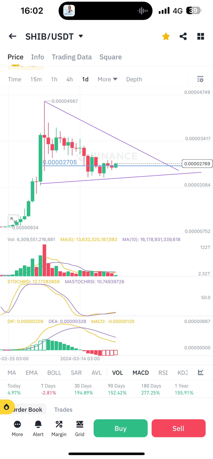 WHAT YOU SEE ON SHIBA INU DAILY CHART? | Kasonso-Cryptography on ...