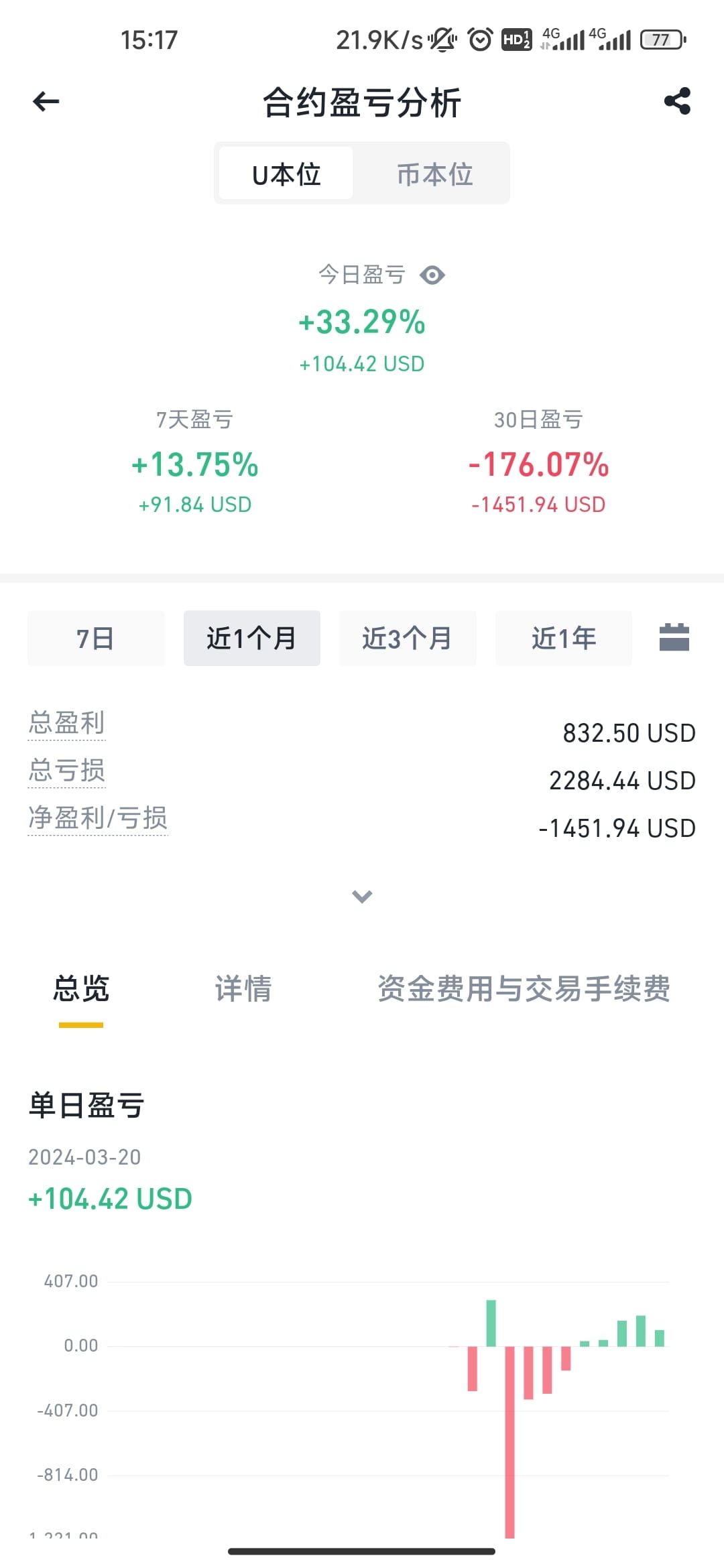 An unknown writer’s diary of currency speculation Day 11 As | 根号3 on ...