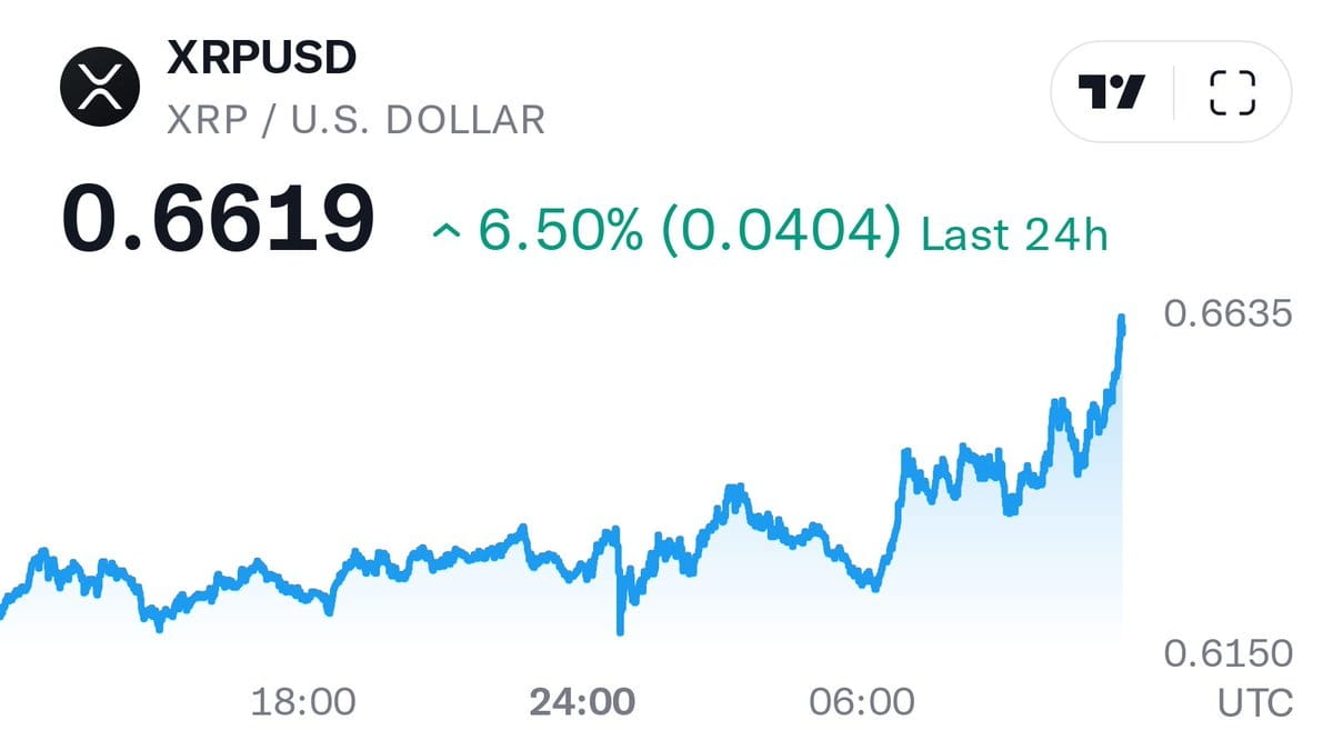 👀 XRP braking through the $0.65 resistance | Blockzeit on Binance Square