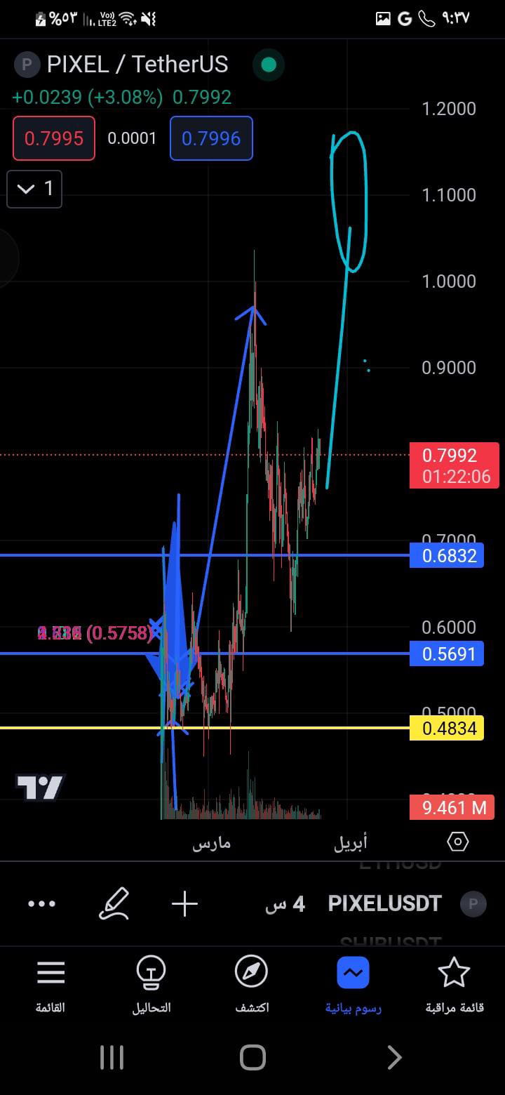 pixel coin - One of the best gaming currencies and is consid | امـيـر ...