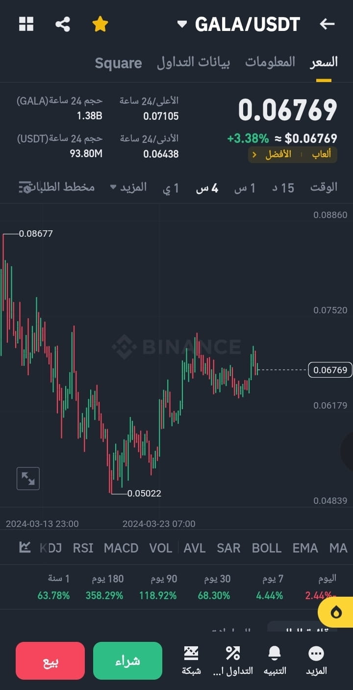 $GALA A golden recommendation from the Prince of Crypto - I | امـيـر ...