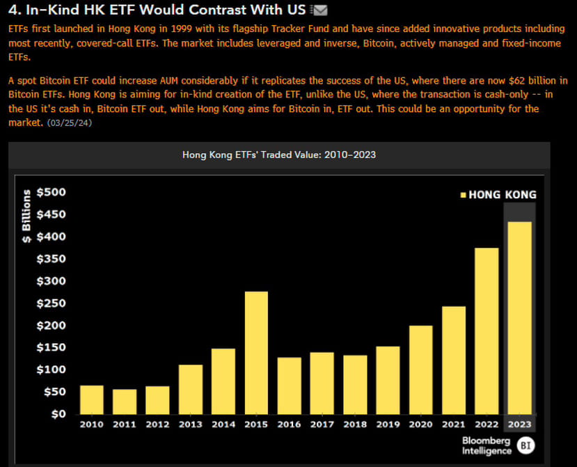 Bloomberg - Eric Balchunas: Hong Kong 🇭🇰 will allow an in- | Joker ...