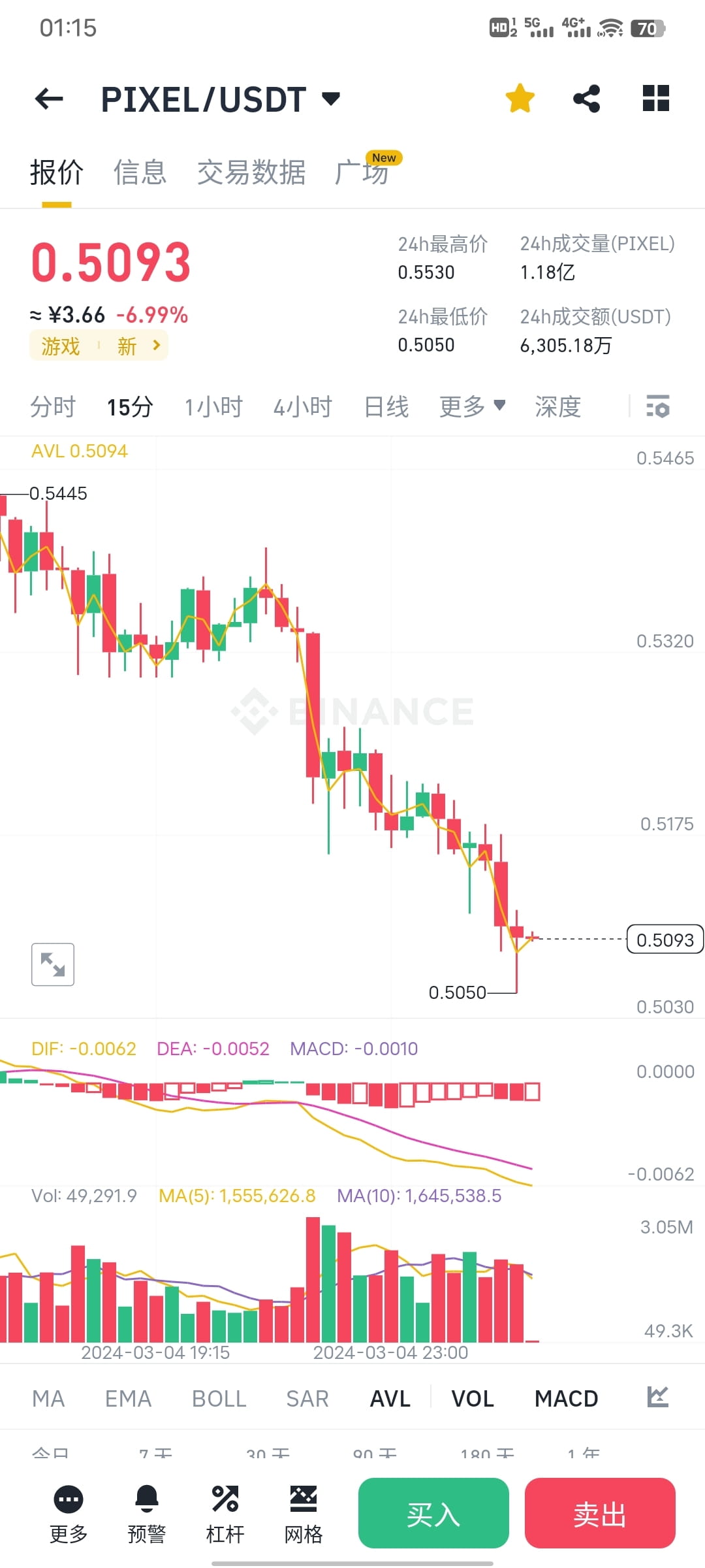 $PIXEL is ready to buy, coin lovers, this may soon move up | 不借钱 on ...