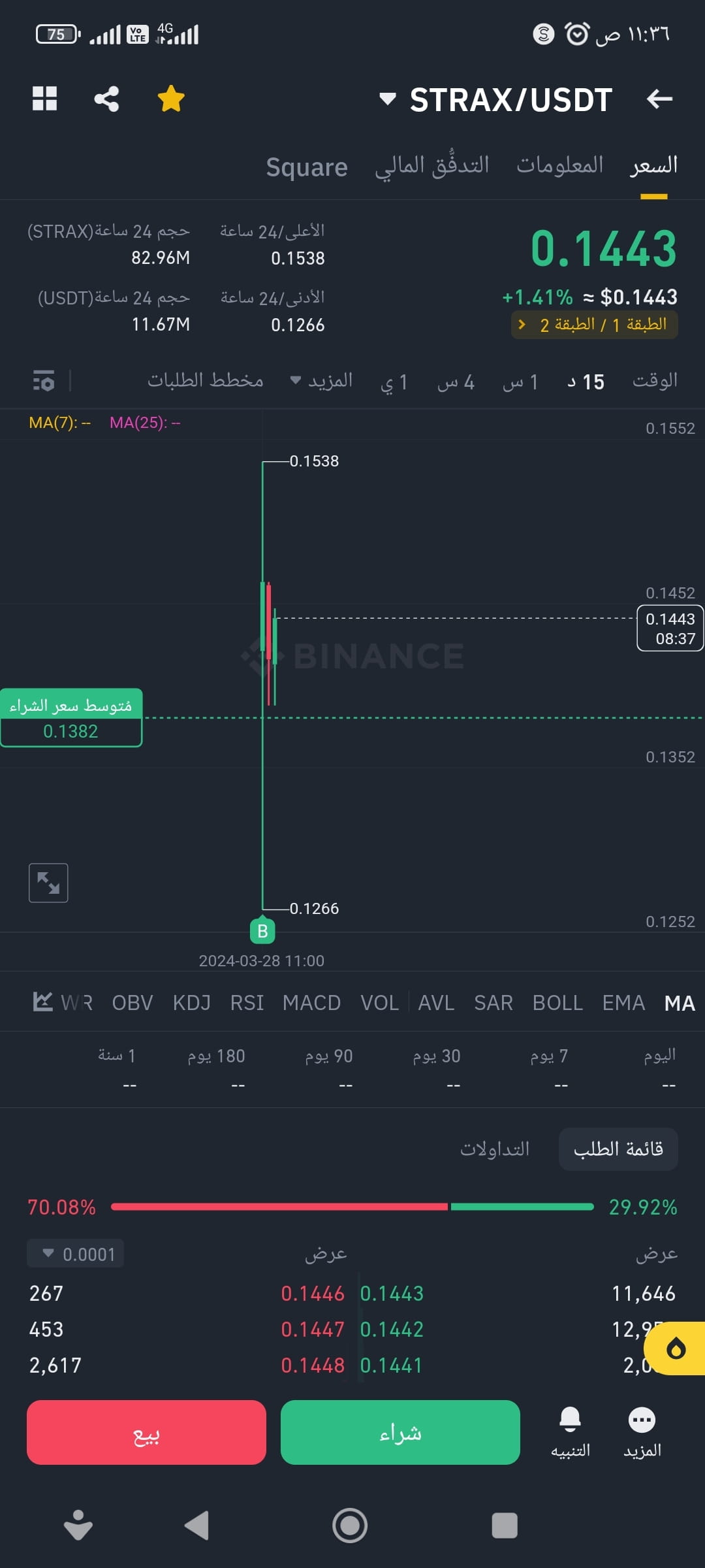 Coin #strax A new coin is launched with a target of $2. I | Mohammed al ...