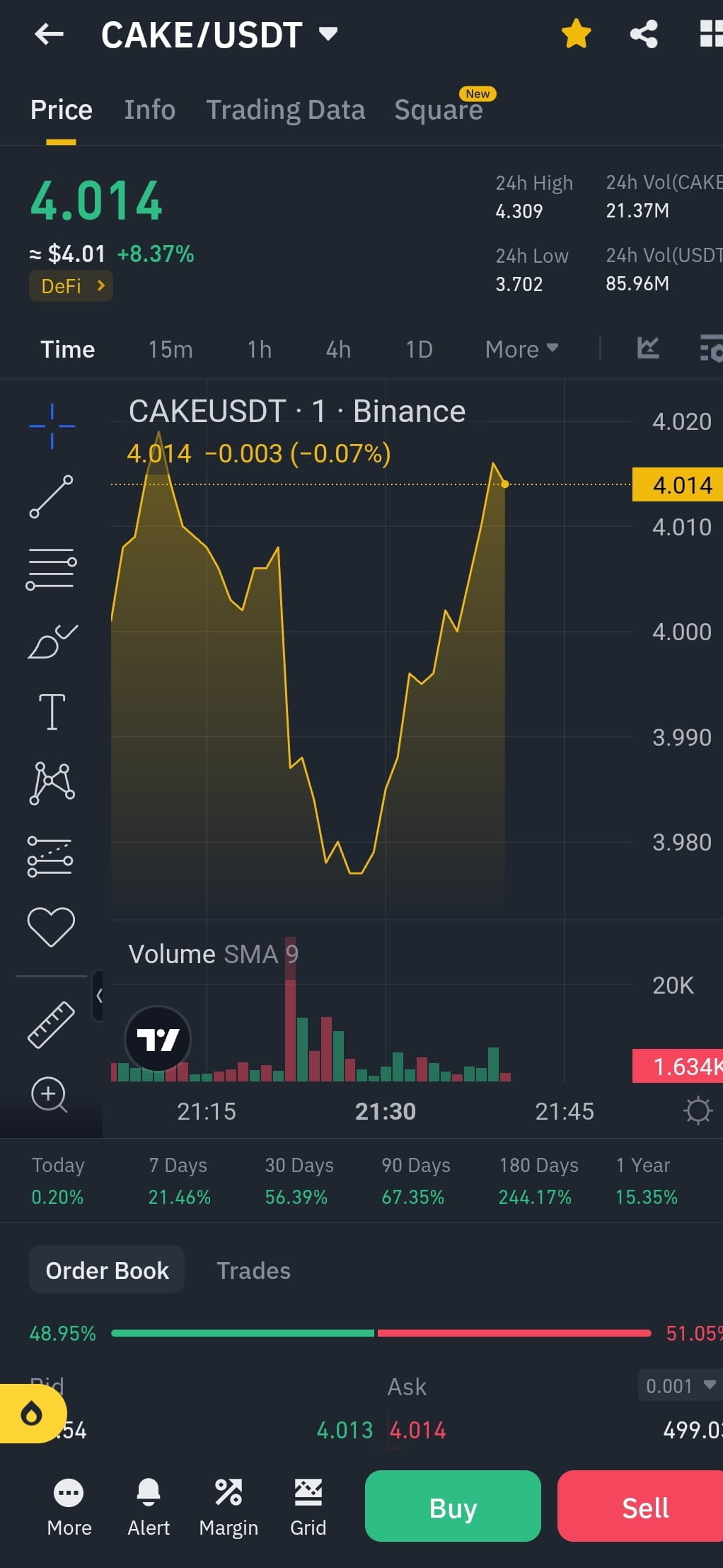 #BTC #cake keep an eye on this coin .I have a strong | Xang254 on ...