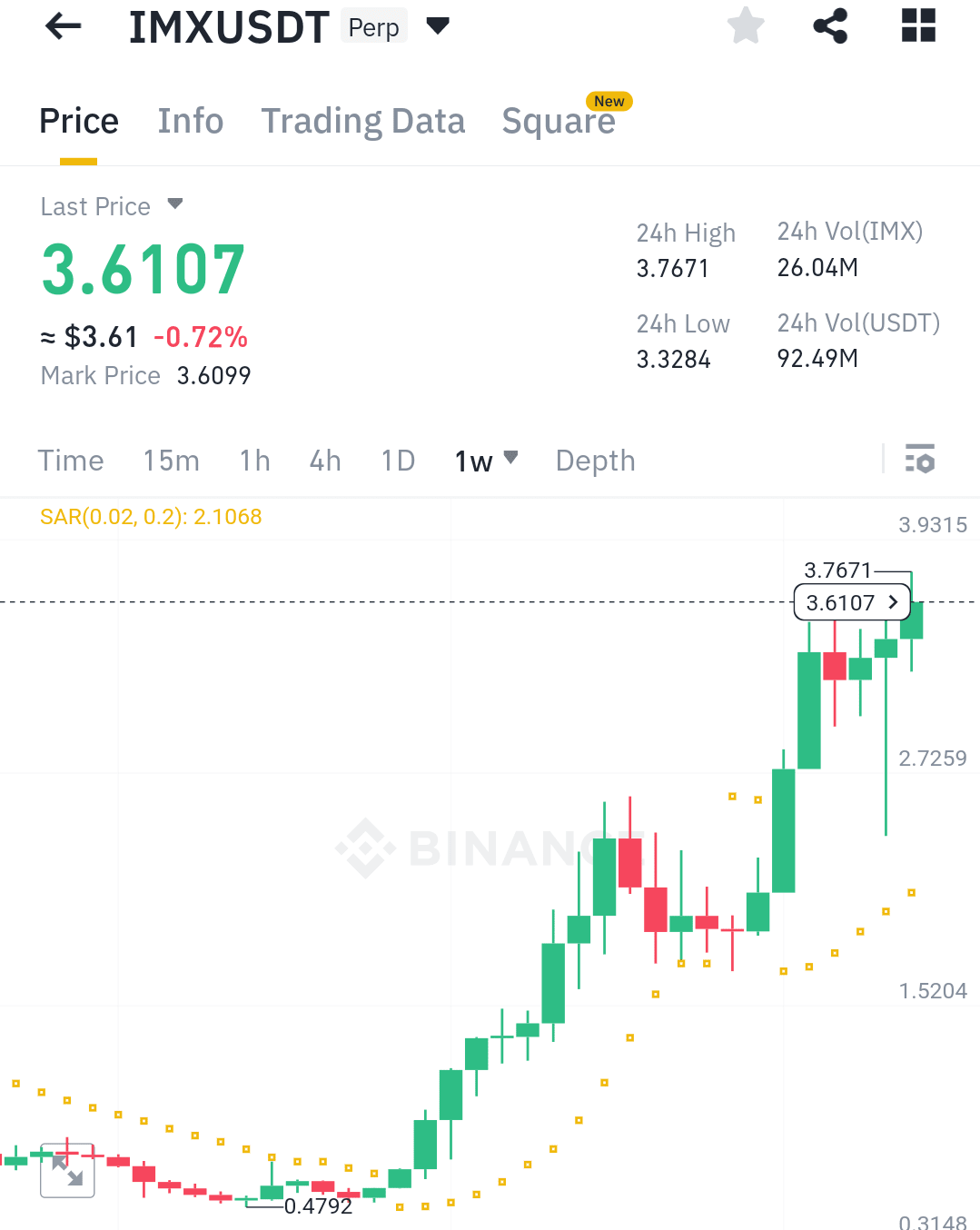 #IMX - tremendous potential for the next couple of months!🟢 | CRYPTO ...