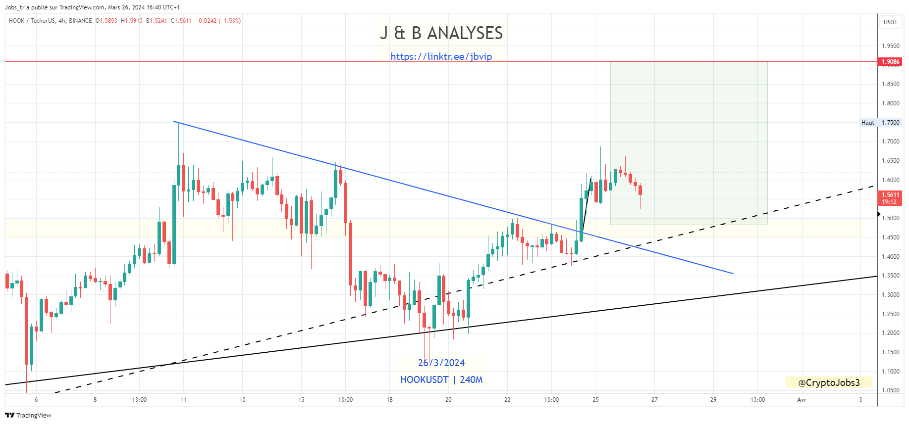 $HOOK Bullish retest 📈 #trading #crypto #dyor #btc #h | Crypto_Jobs on ...