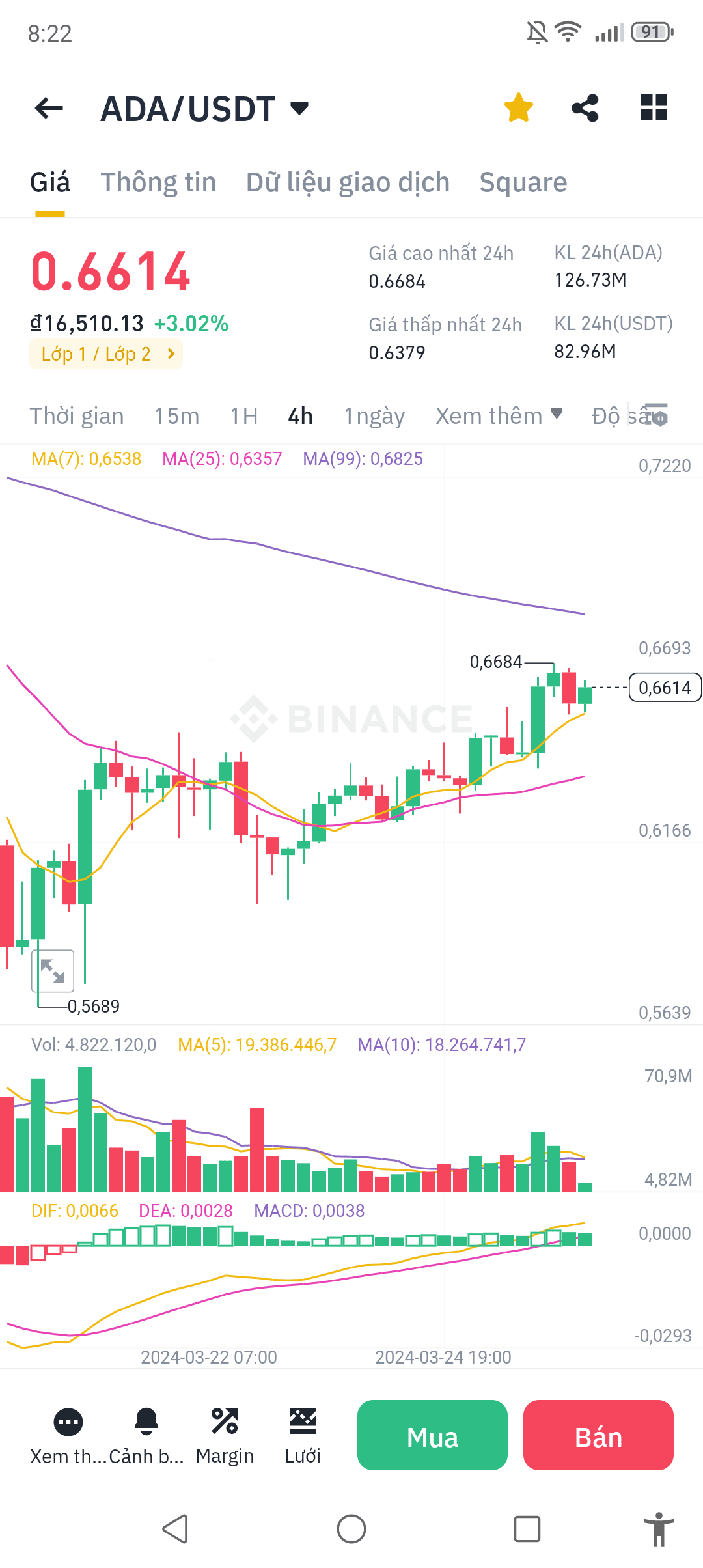 ADA/USDT price forecast and index analysis March 26, 2024 1 | vneconomics on Binance Square