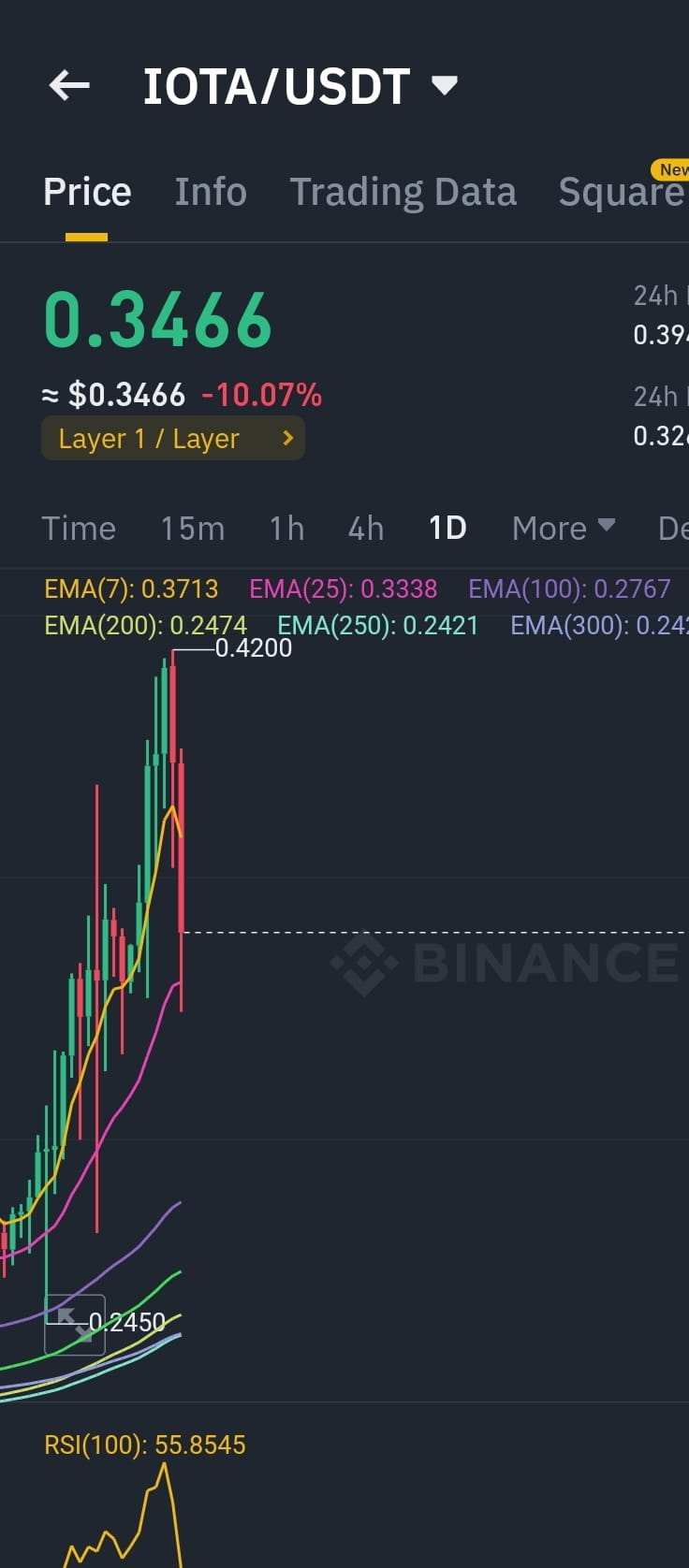 $IOTA target is 0.94 with bull pattern on 4 hour chart | Saaeel on ...