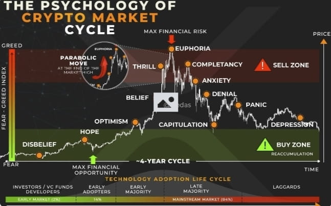 🚨Cease investing and grasp the psychology behind the Crypto | Crypt ...