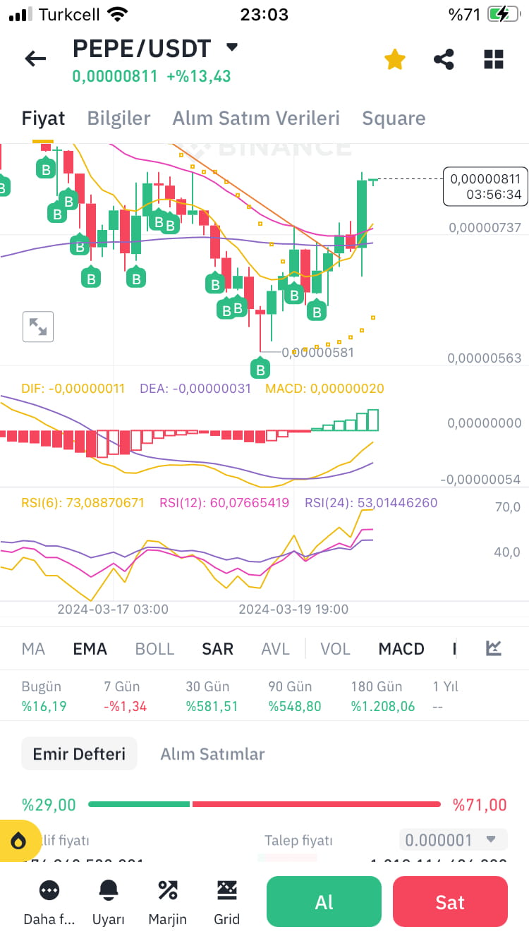 At $PEPE 4 hours, ema 7 (yellow line) cuts instant ema 25 (p | Bank of ...