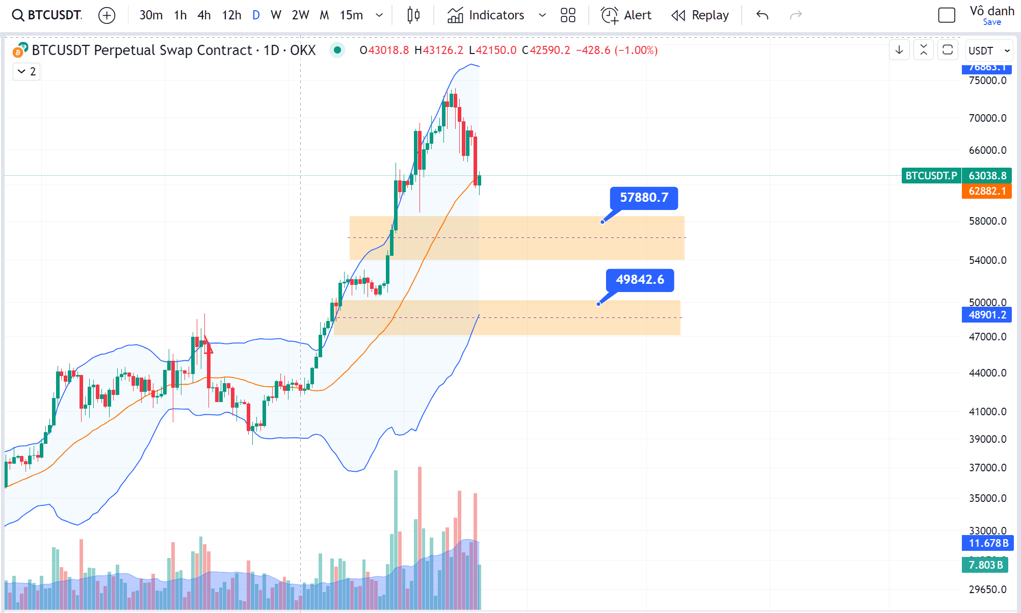 BTC is very bad. Currently, BTC has broken its observation | Ninja ...