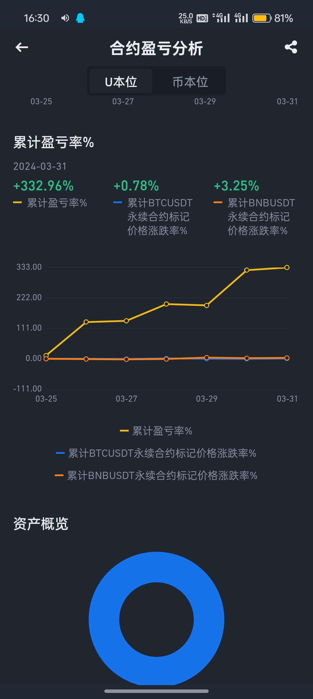 On the 7th day of the real offer from 1u to 10,000u, a schoo | David ...