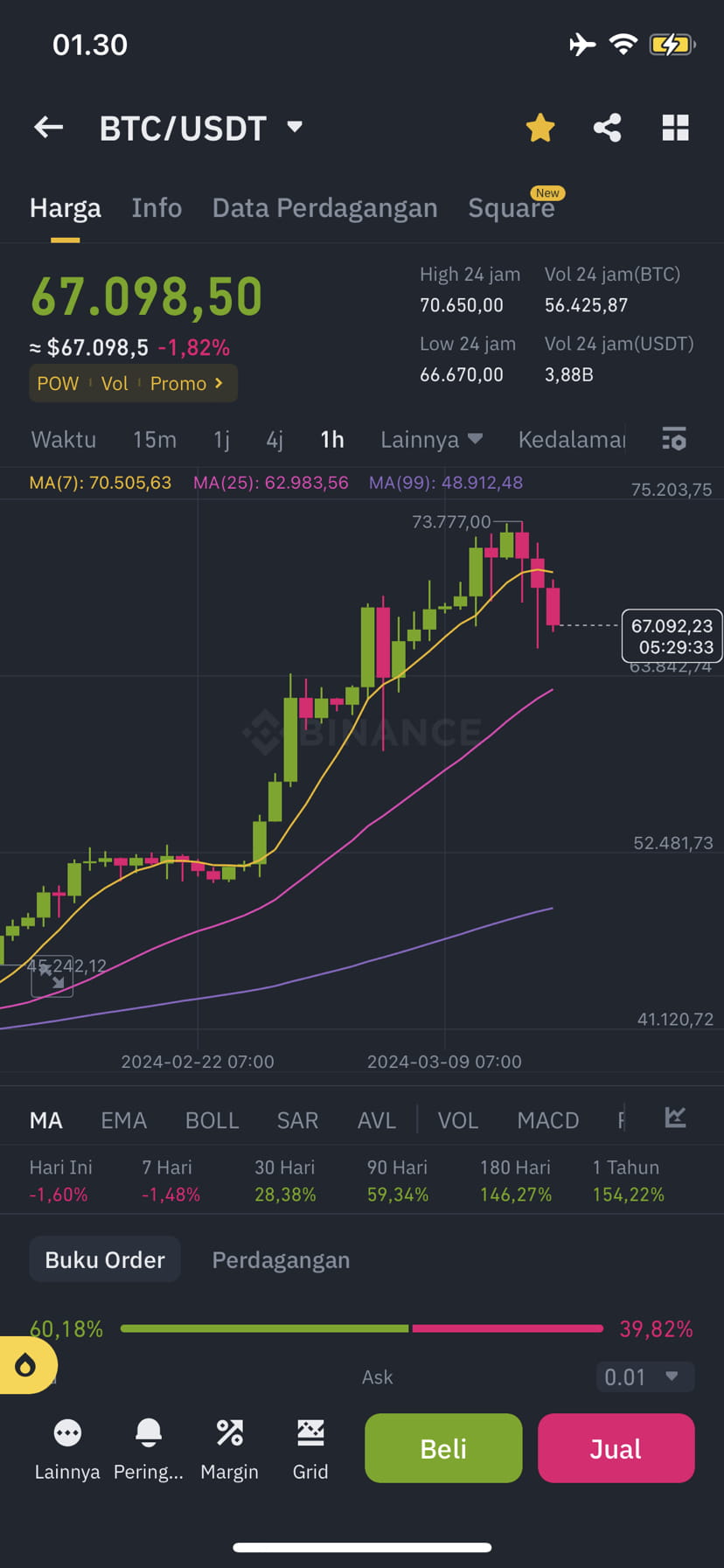 Target btc | agofur_maollana on Binance Square