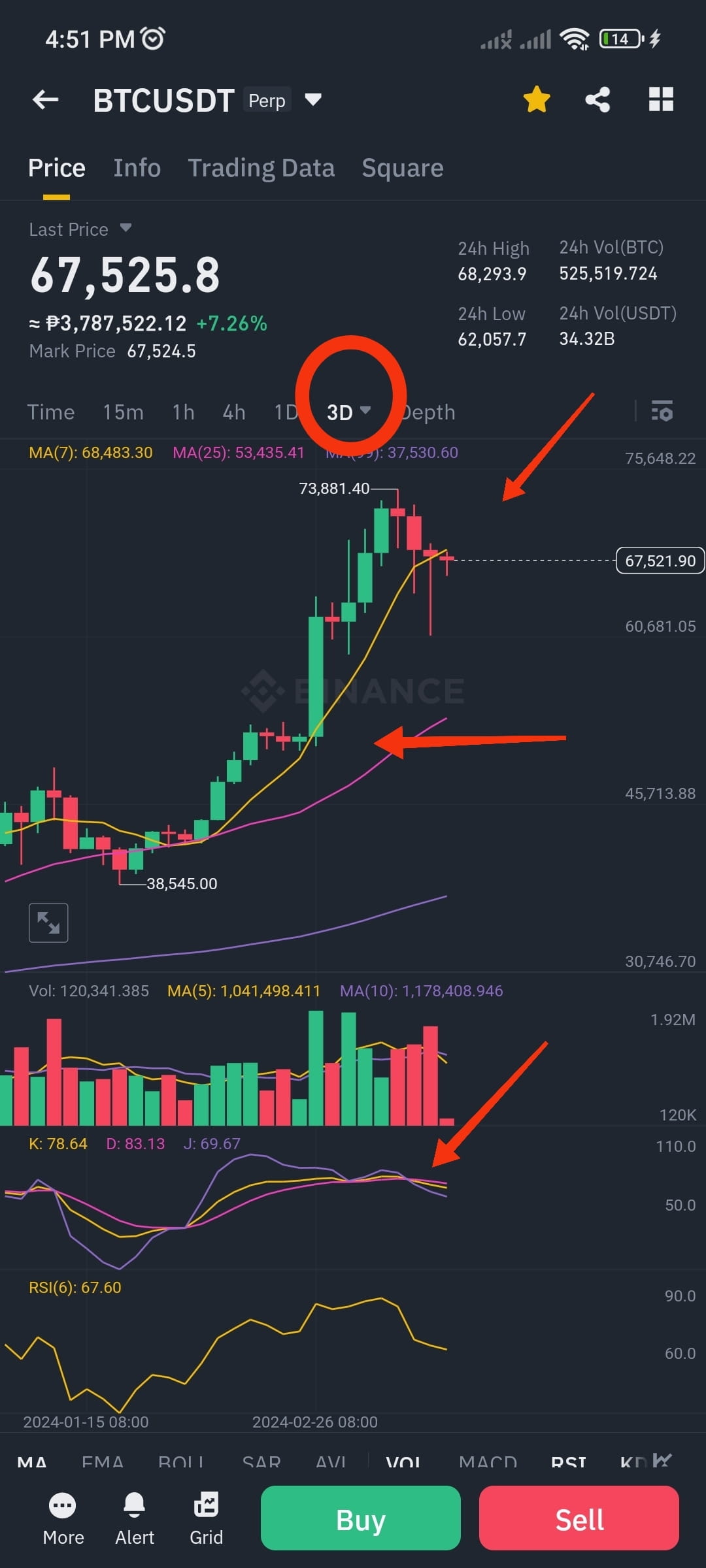BTC 假泵#？ 只是提醒大家，BTC、FLOKI、PEPE JUp 等在过去几个小时里都是绿色的，并且正在上涨，但提 | Grouver发布 ...