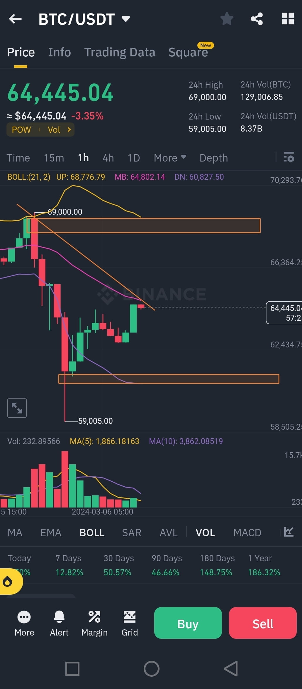 🚀 Actualización del mercado de BTC y nuestro viaje juntos | Crypto Universe official en Binance ...