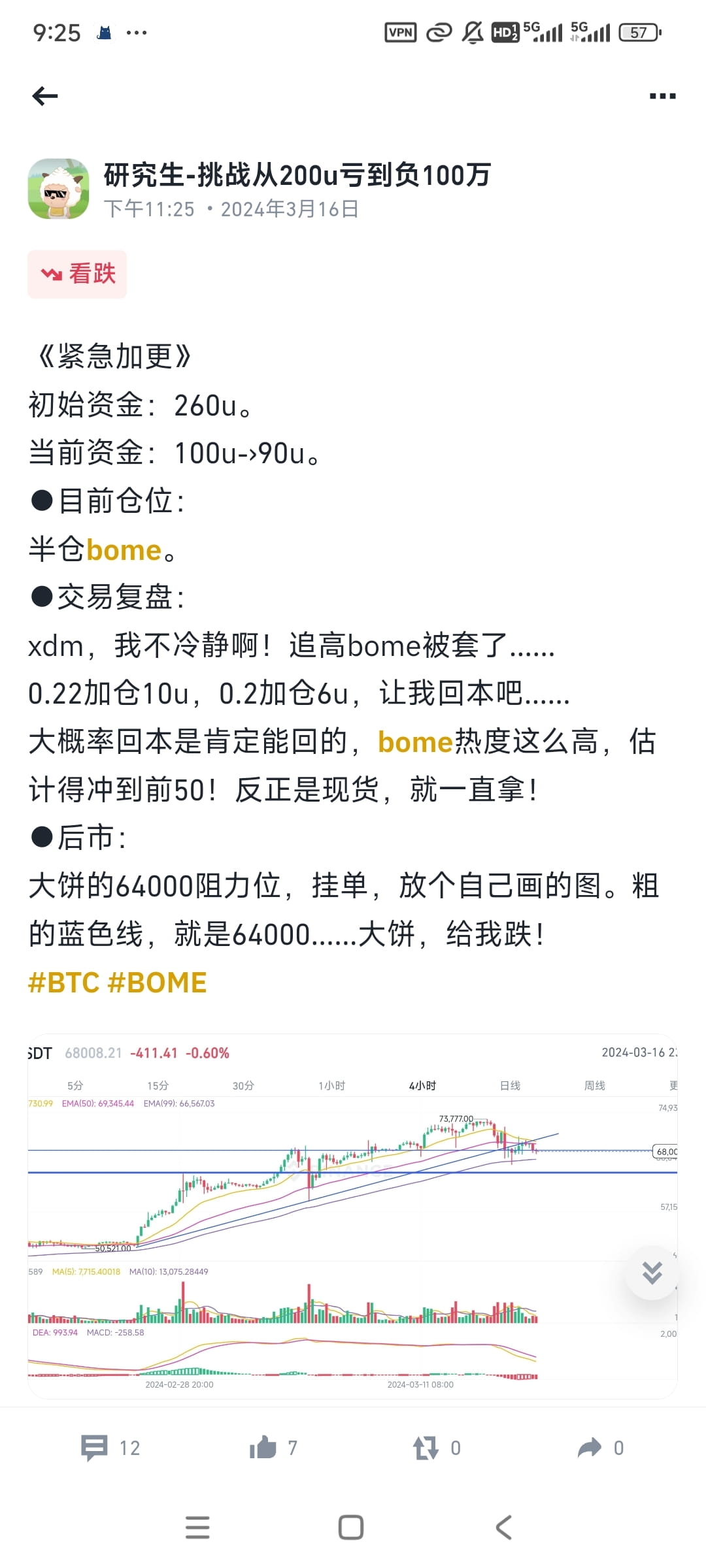 "Hindsight Review" Initial capital: 260u. Current funding: 9 | 研究生-挑战从 ...