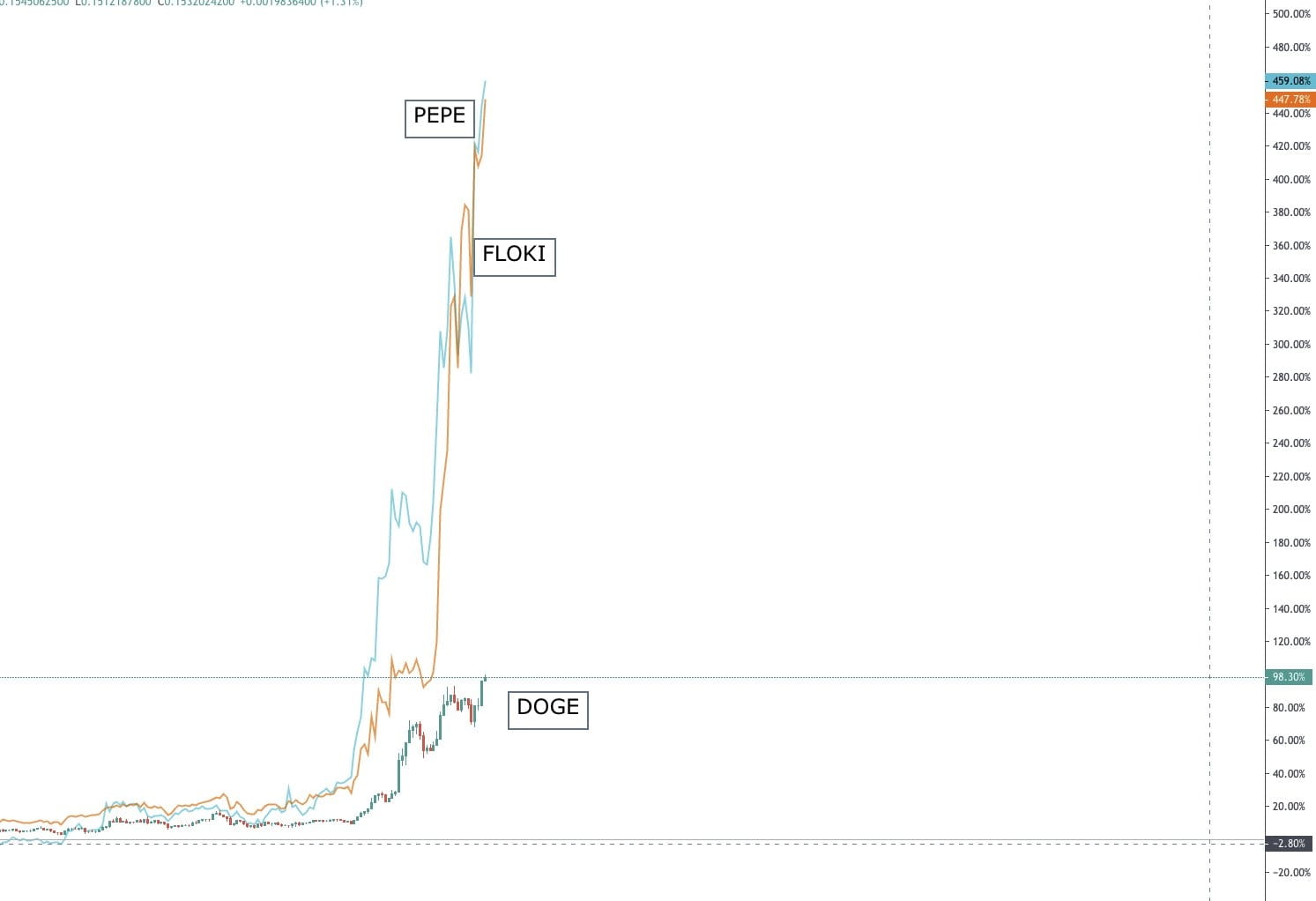 doge-will-follow-floki-and-pepe-dyor-crypto-ashley-on