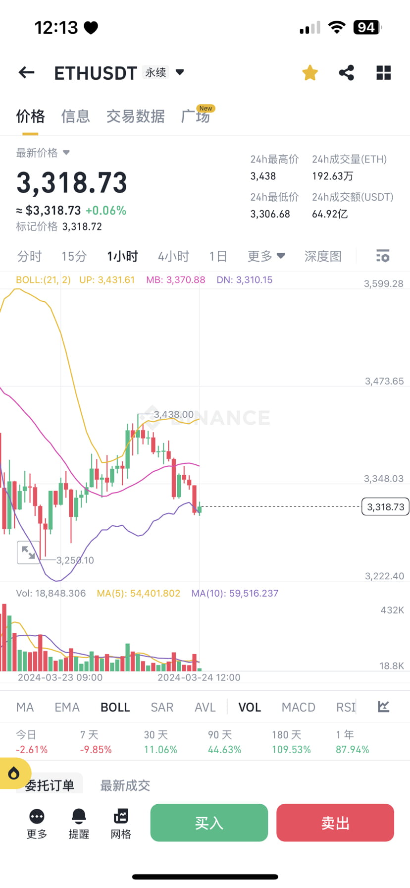 Although the market did not fluctuate much yesterday and Sat | 瑞哥说 on ...