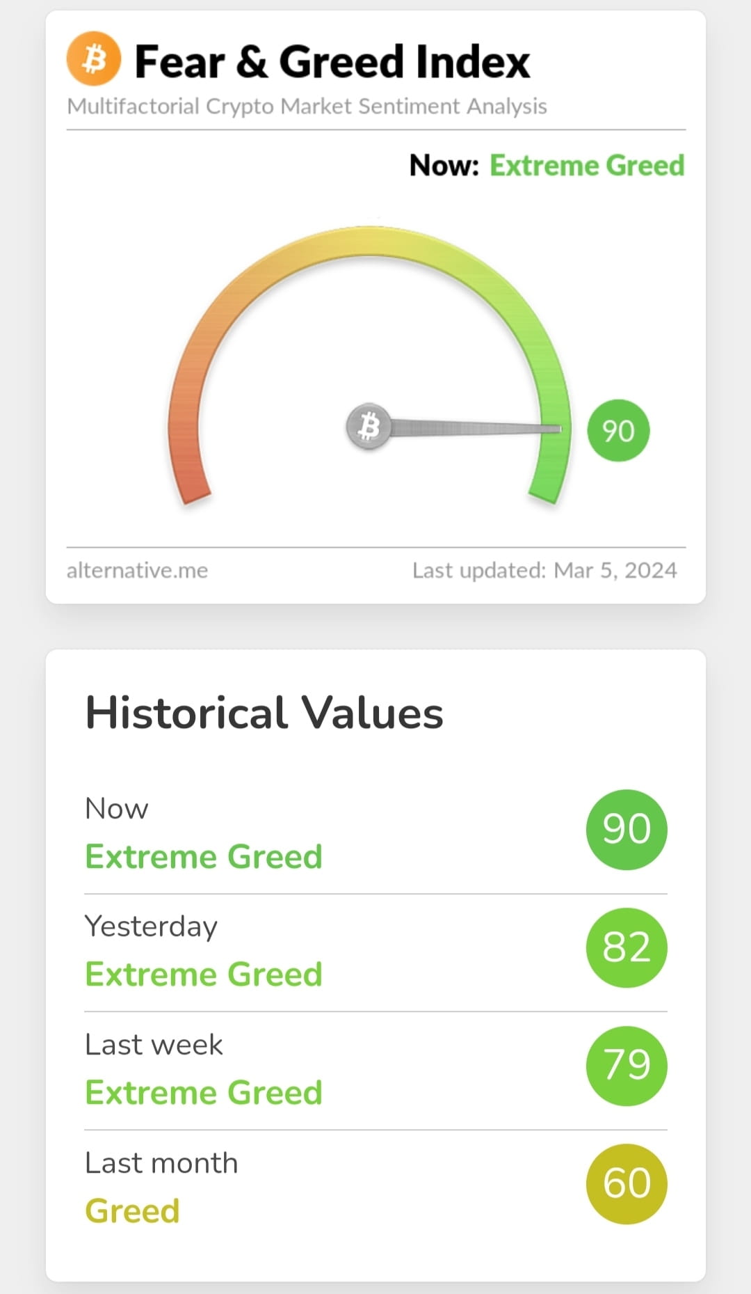 Why Measure Fear and Greed? The crypto market behaviour is | AfridiZ on ...