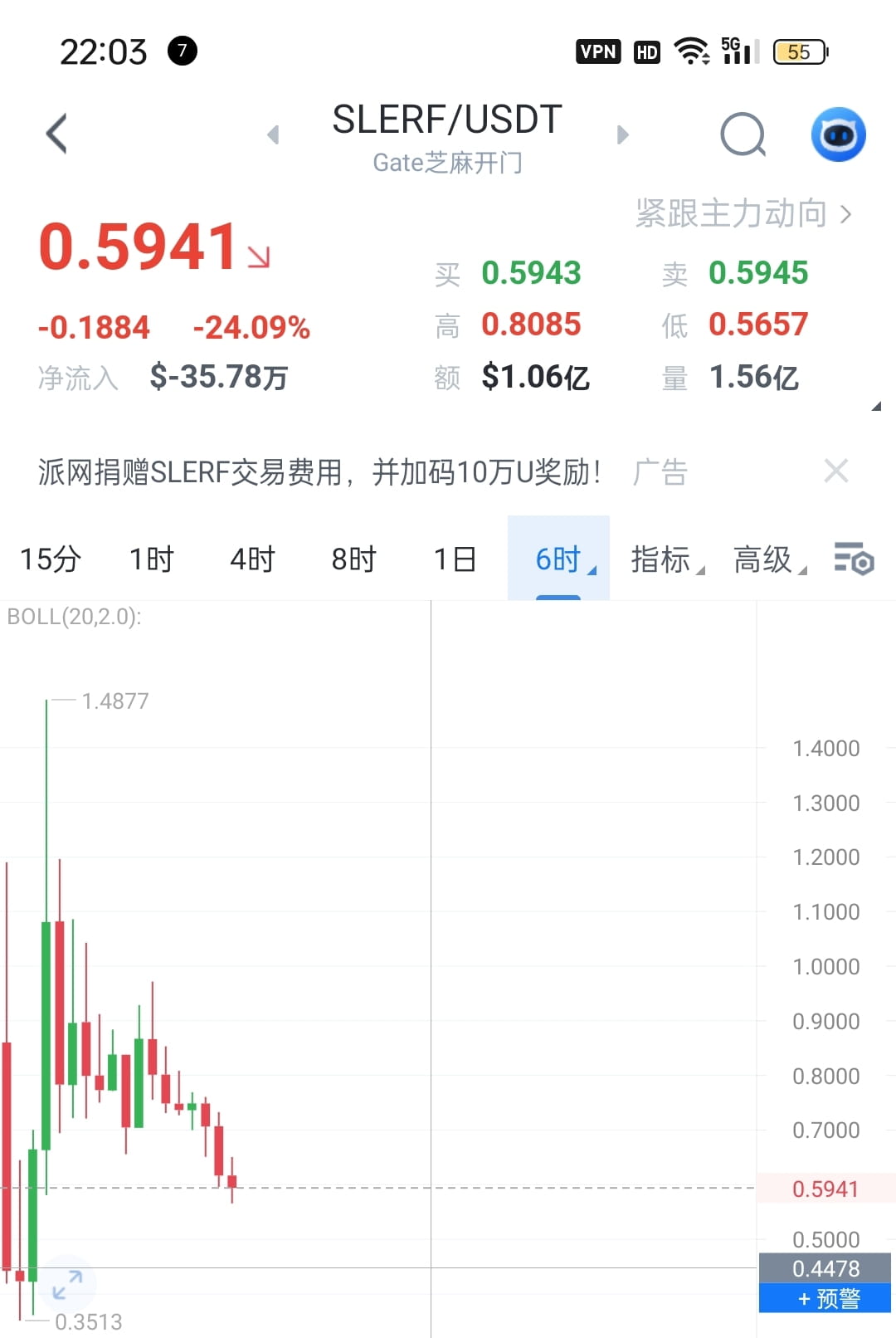SLERF sloth bargaining area, 0.45-0.5 range. | Finance军师 on Binance Square