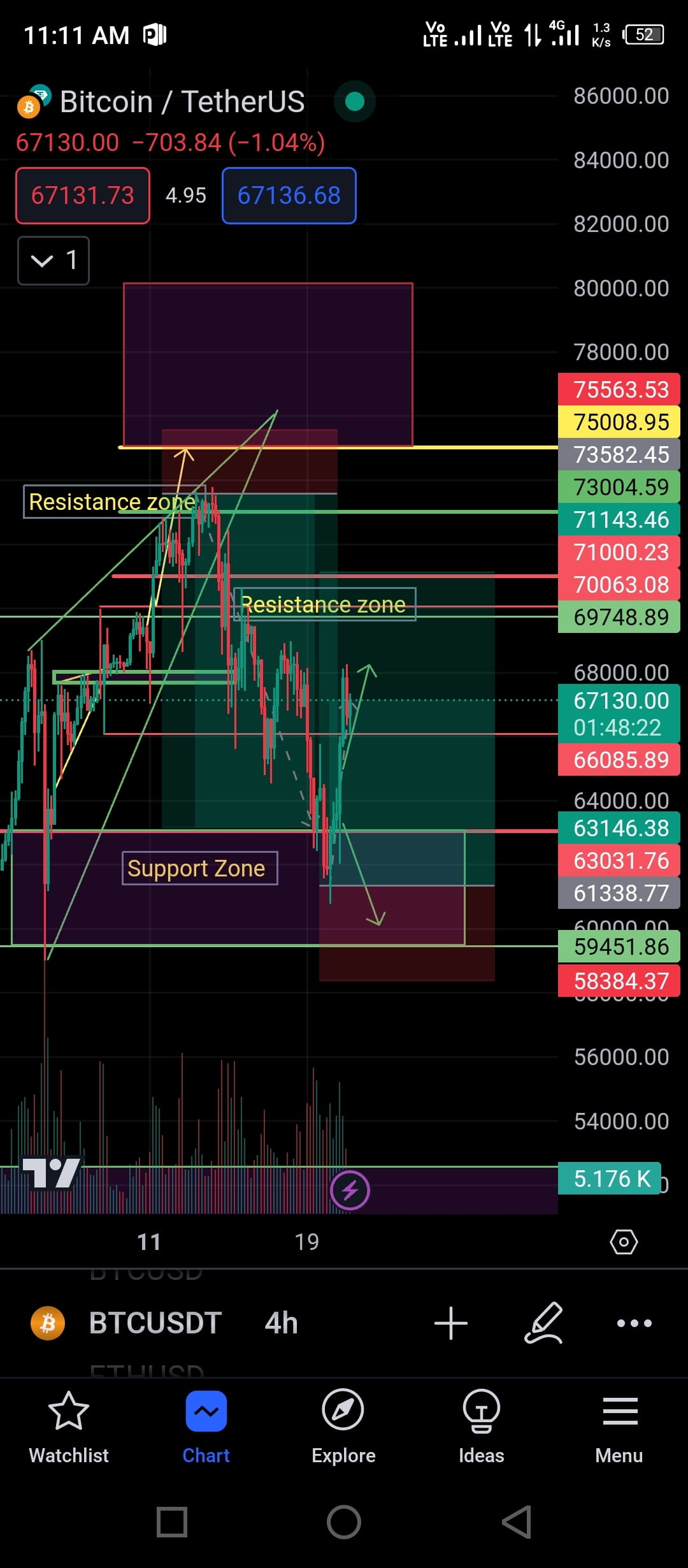 🚀 🚨Bitcoin (BTC) Update: 🛑 A Bounce from the Crucial Sup | Crypto ...