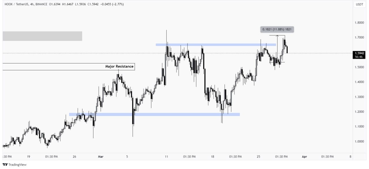 #HOOK made its way from the accumulation point and broke the | ENSIGN ...