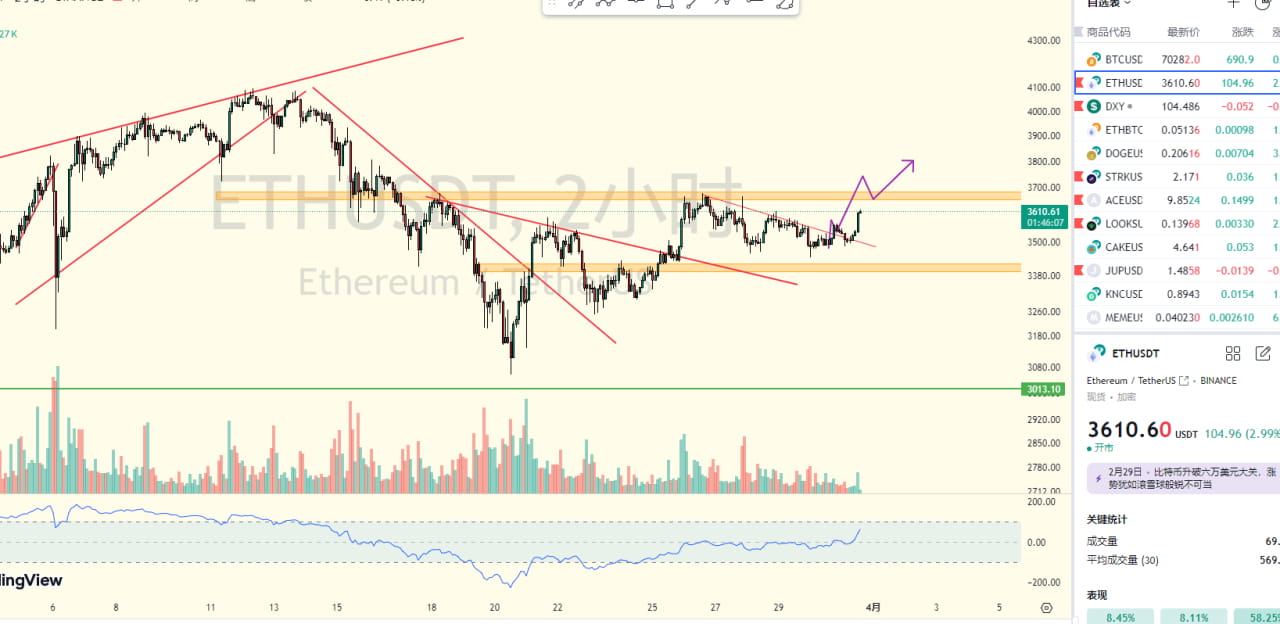 Is the weekend about to begin? Another violent promotion nex | 裸K-Trader on Binance Square