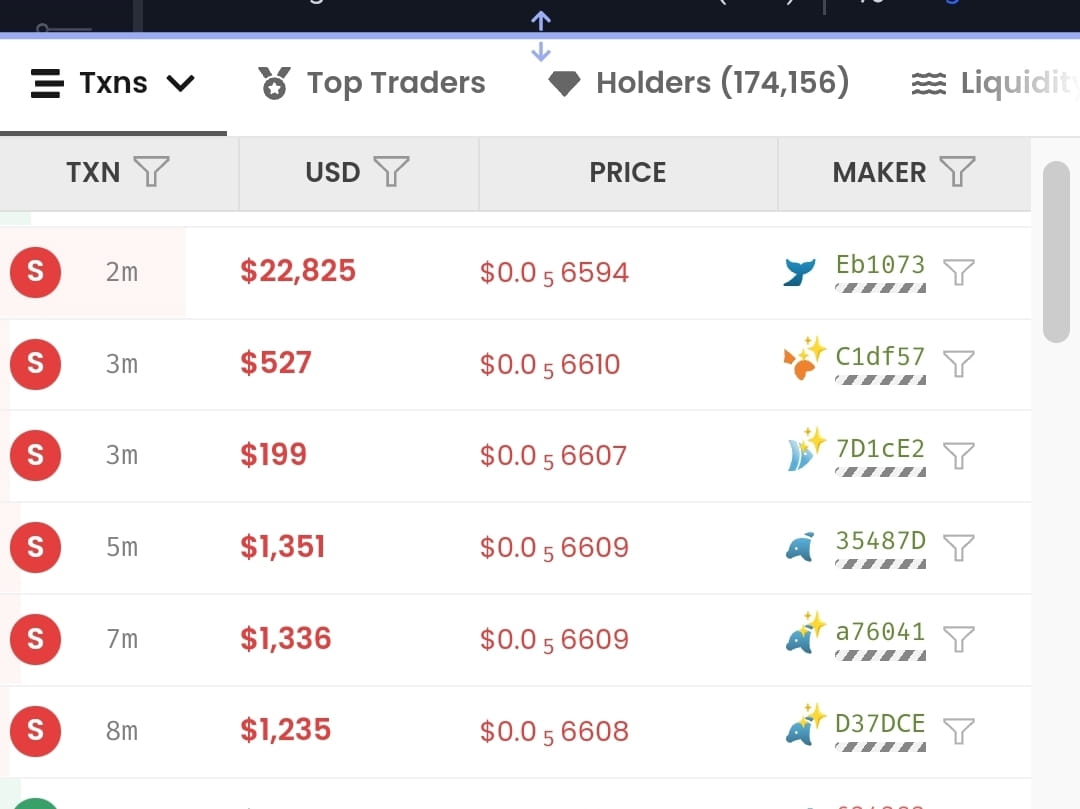 $PEPE Whales move the market down | Mostafa mohamed on Binance Square