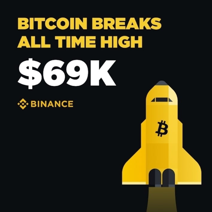 Bitcoin breaks all time high (ATH).The art of trading psycho | Crypto_Mint on Binance Square