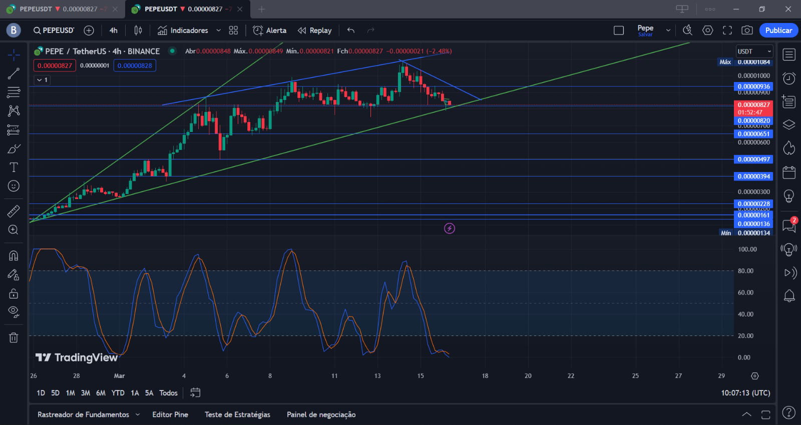 Pepe Coin Go to the Moon Pepe coin, inspired by the internet ...