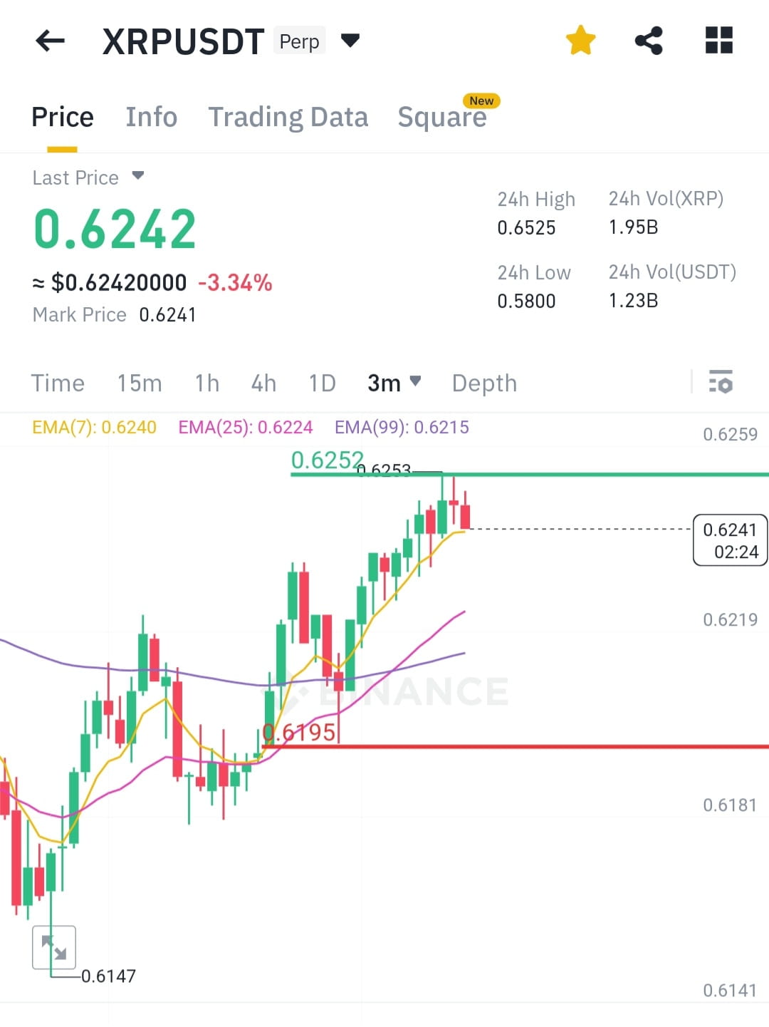 Updates of $XRP long entry wait for a deep and get entry | Digital ...