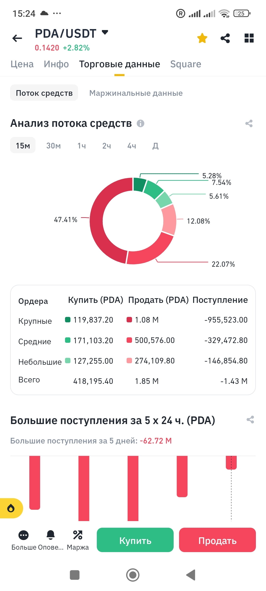 $PDA If this continues, you can forget about $0.5 and $1 ( | Square ...