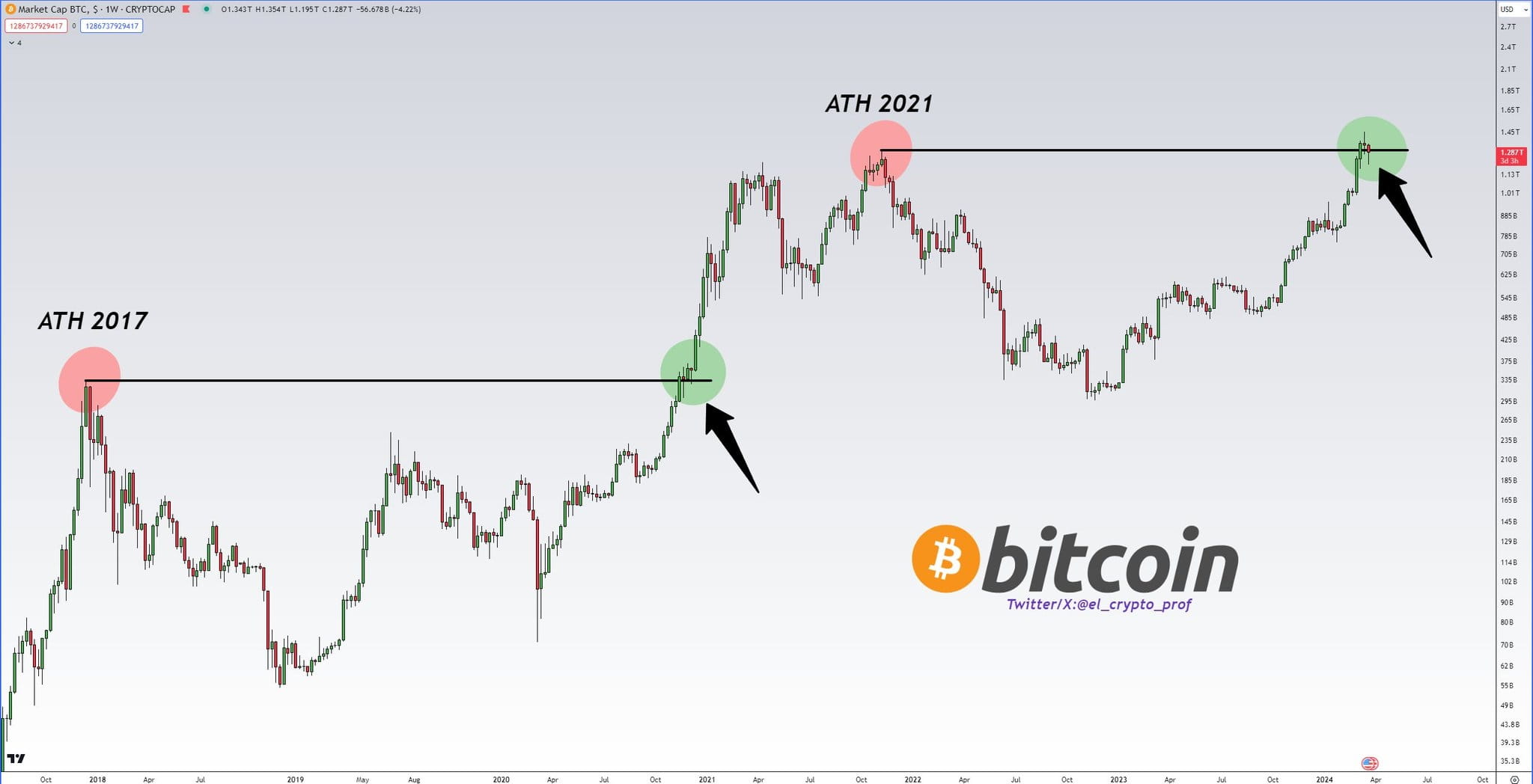 #Bitcoin Ready for some alpha?🫡 Did you know that $BT | SPIDOO on ...
