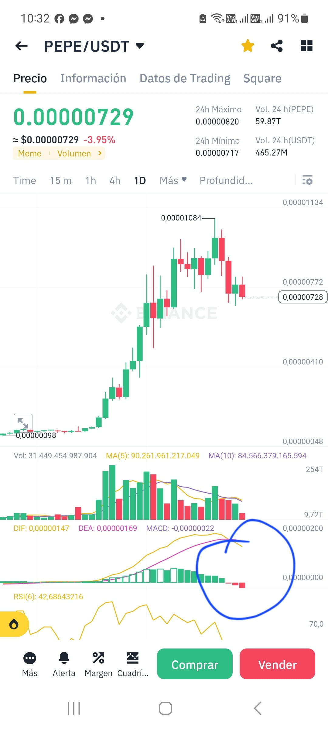 Let's talk through the analysis, Pepe has behaved for those | Rod ...