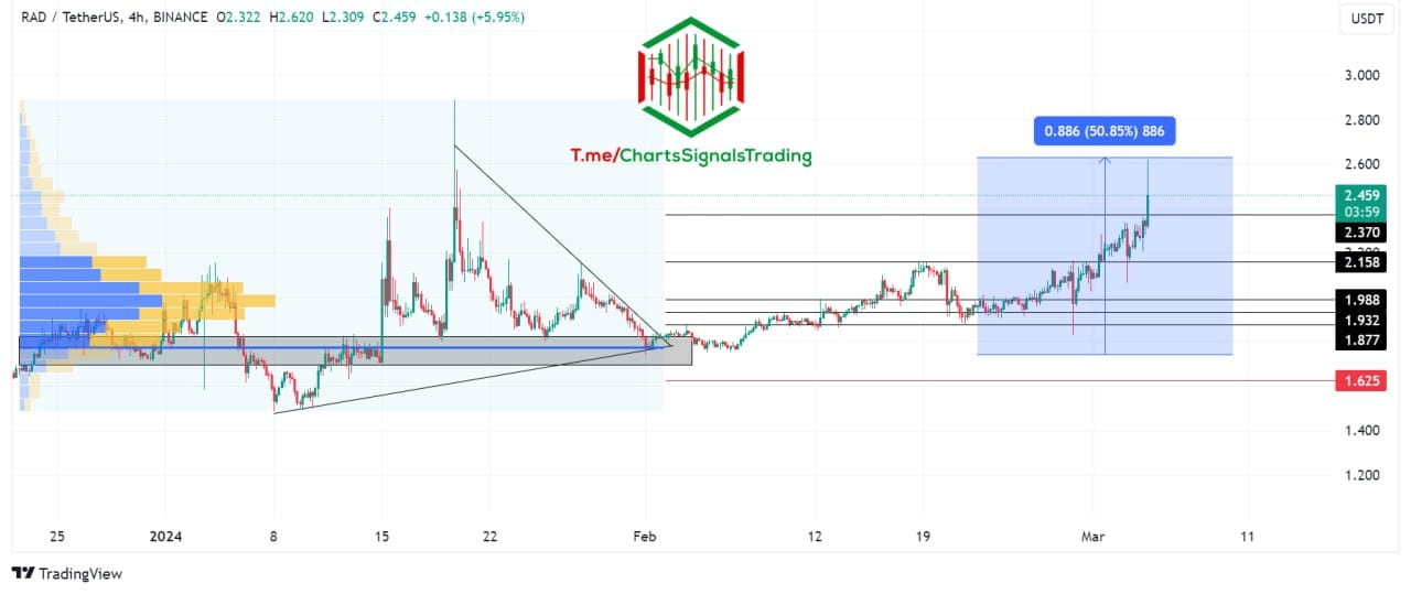 #TrendingTopic #RAD/USDT Trade 5 Target reached 🟢Target | WISE CRYPTO ...