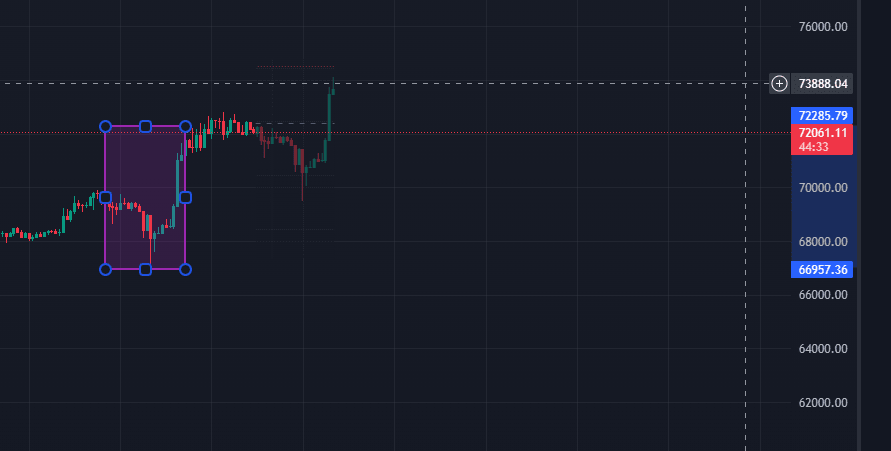 $BTC base from history , will it belike this ? | Happy Sunny Day on ...
